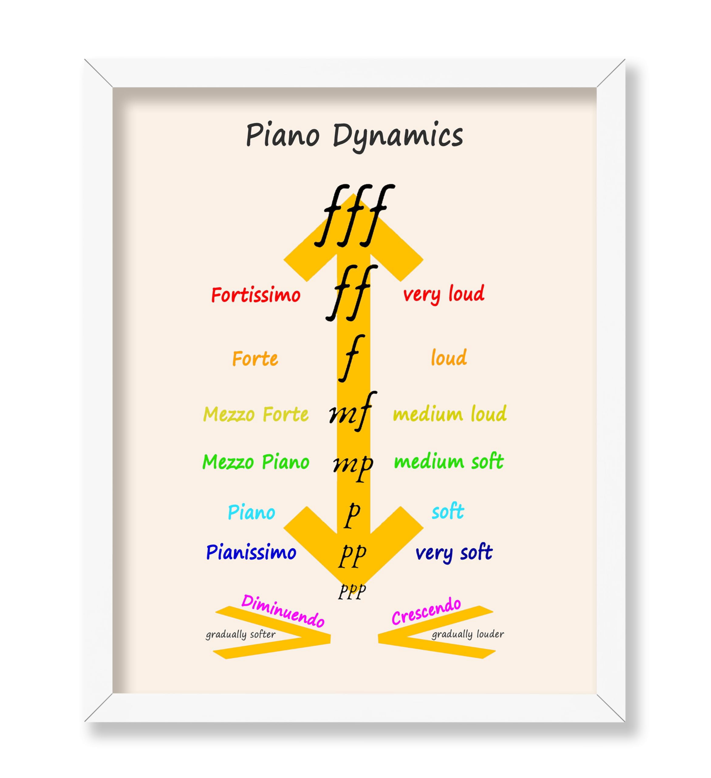 Poster Master Piano Dynamics Poster - Educational Print - Music Art ...
