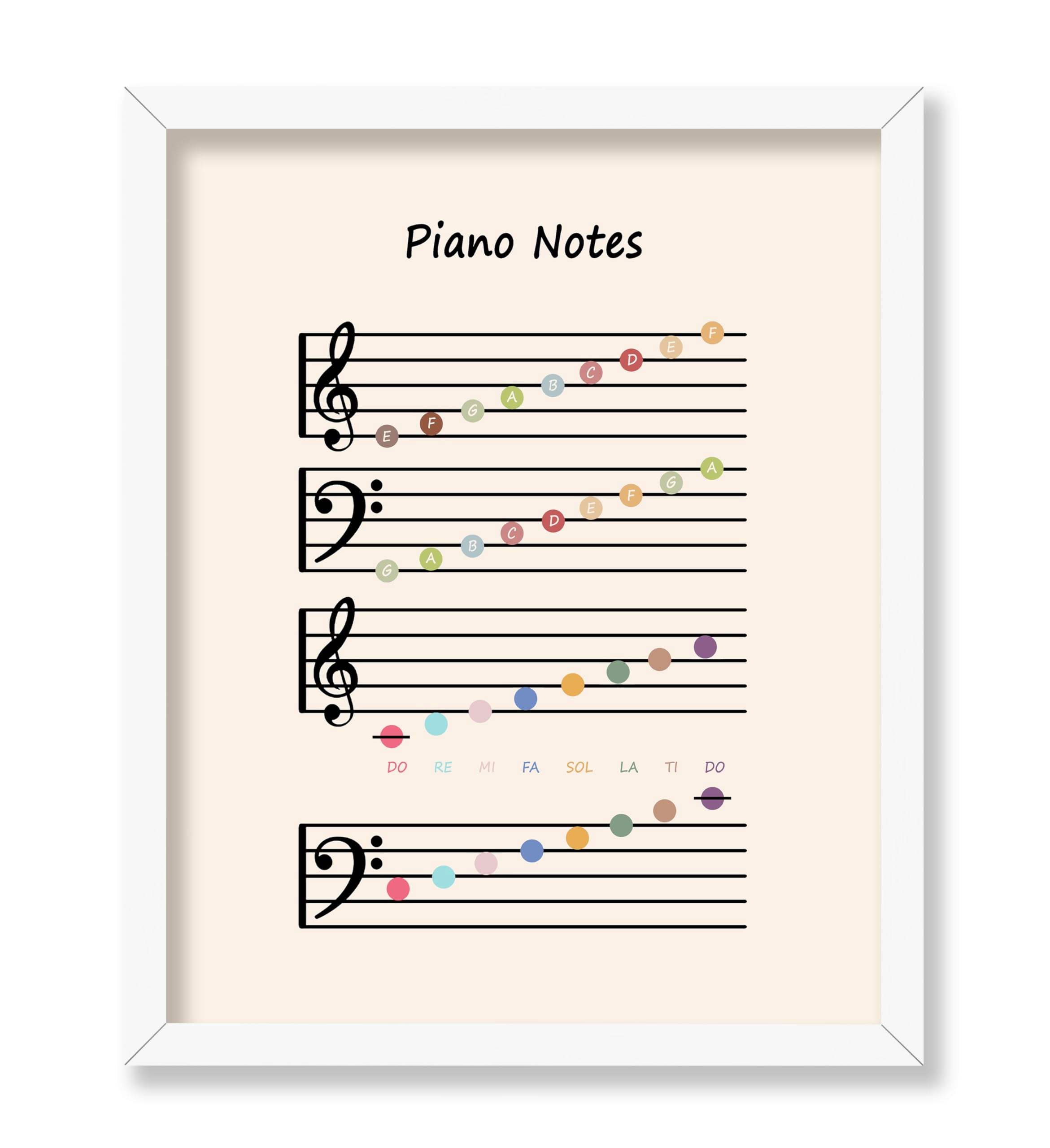 Poster Master Piano Notes Poster - Music Print - Educational Art ...