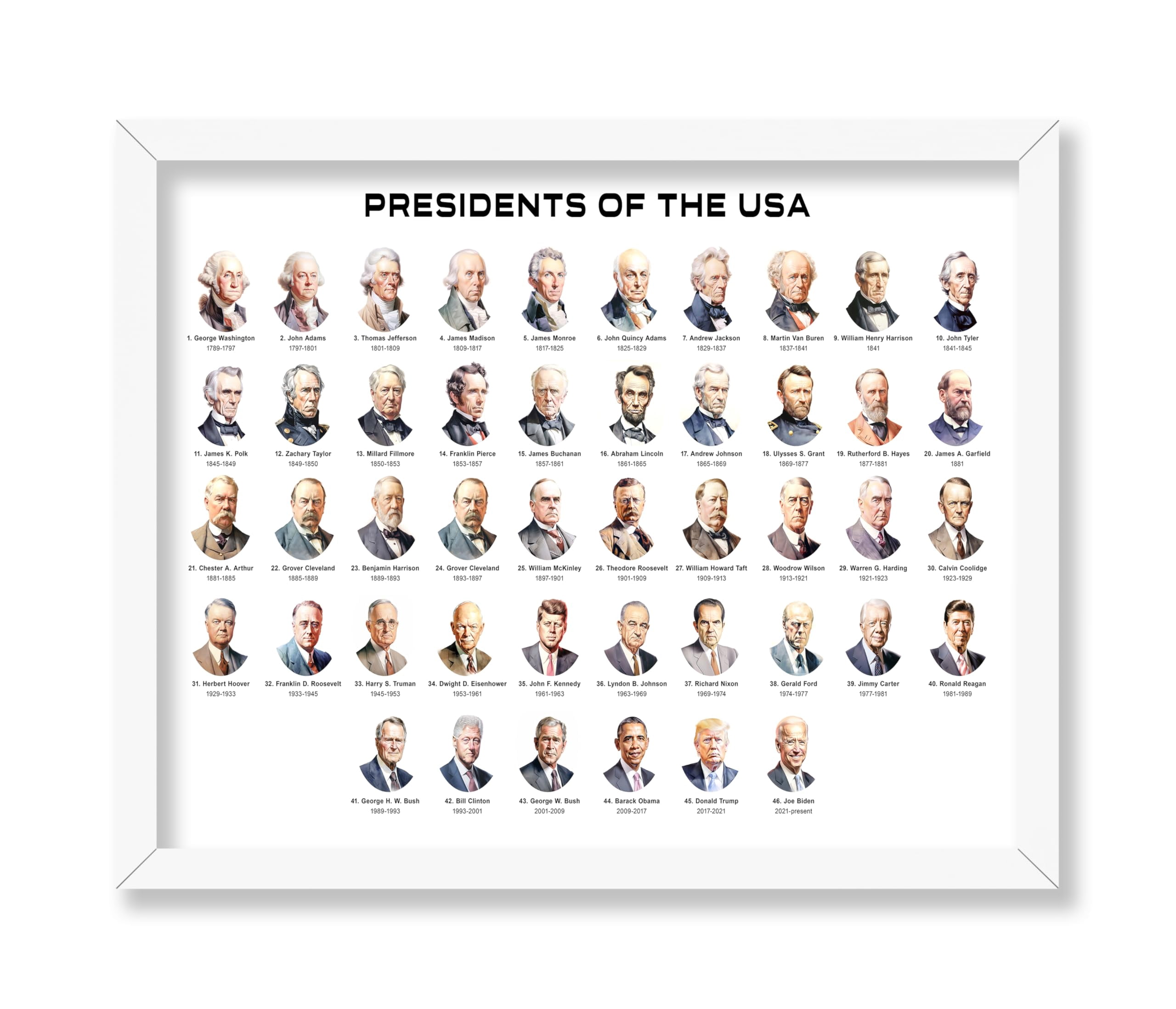 Poster Master Presidents of the USA Poster - Infographic Print - USA ...