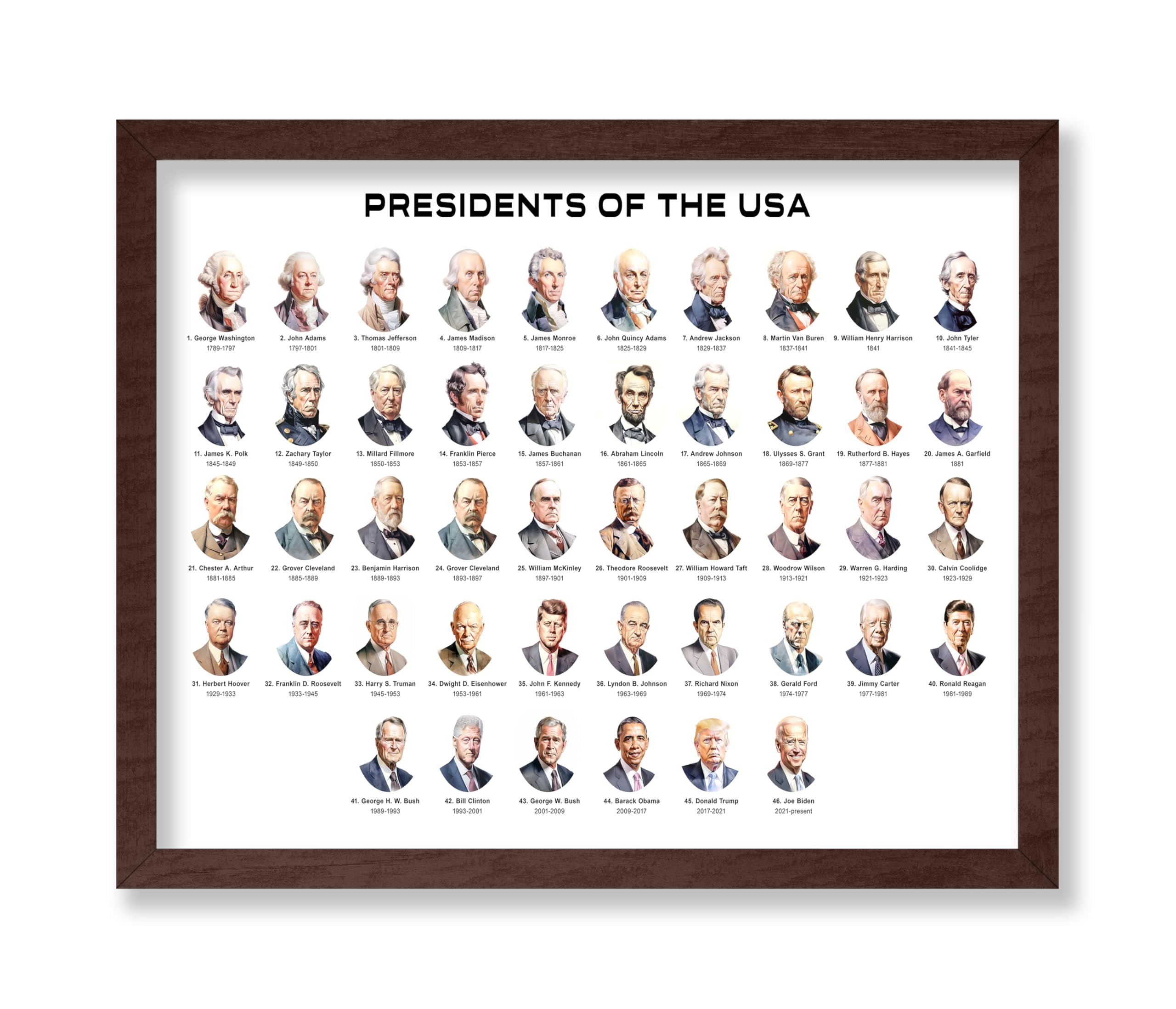 Poster Master Presidents of the USA Poster - Infographic Print - USA ...
