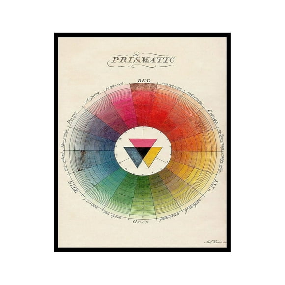 Color Wheel Poster