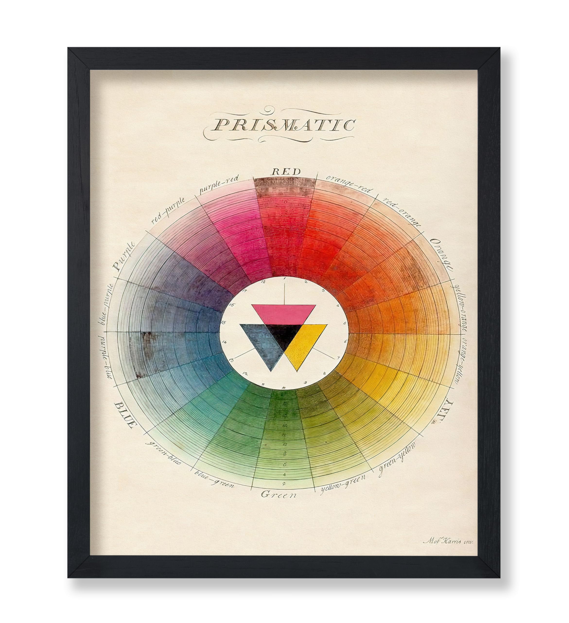 Poster Master Prismatic Color Wheel - Vintage Wall Art - Color Wheel ...