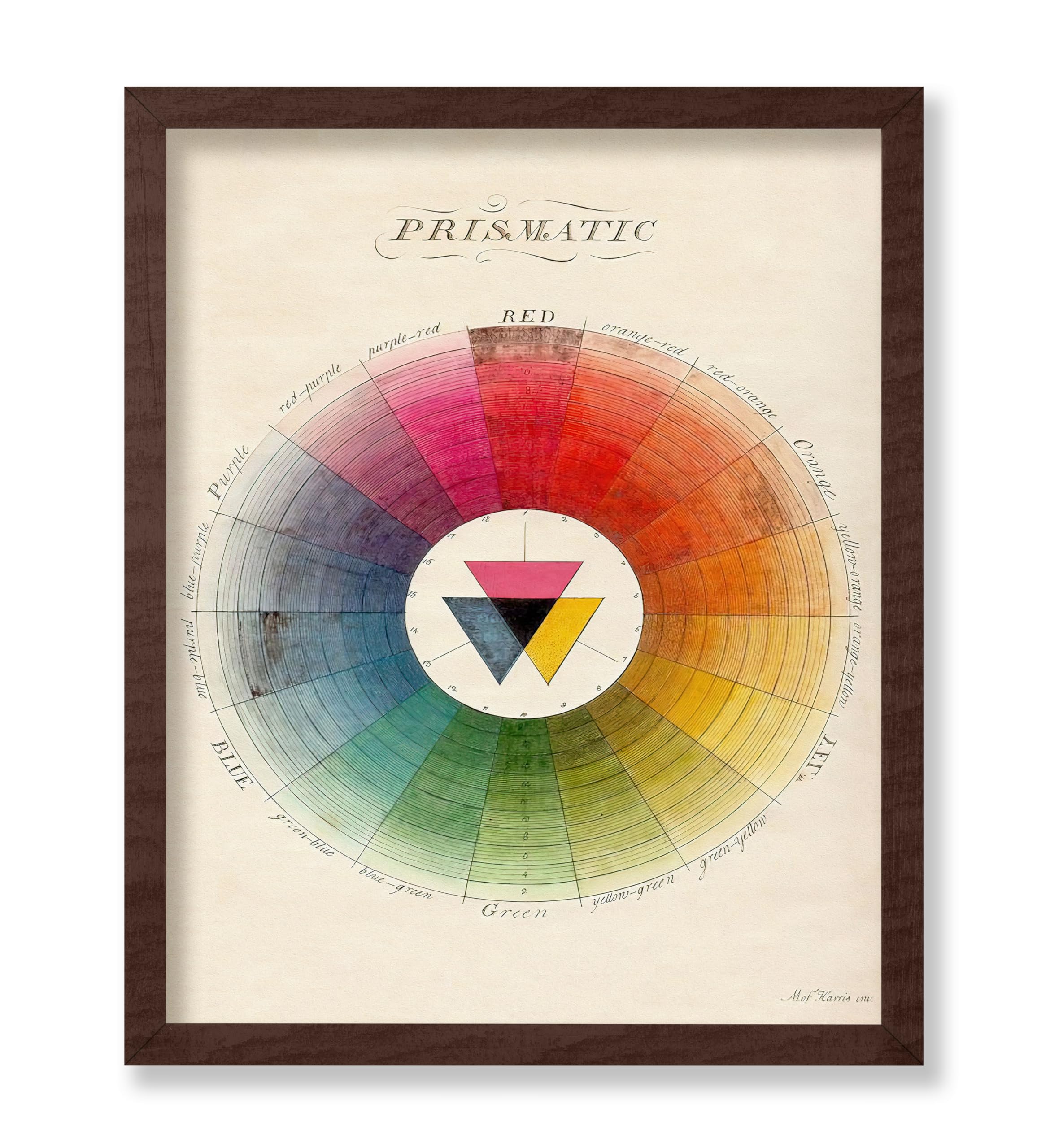 Poster Master Prismatic Color Wheel - Vintage Wall Art - Color Wheel Print - Colorful Wall Art ...