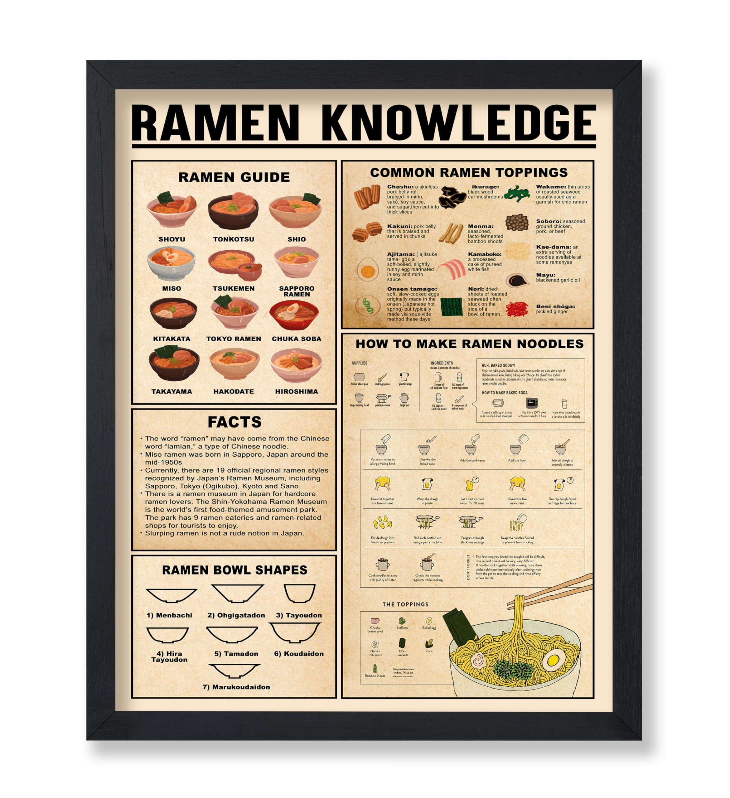 Poster Master Ramen Knowledge Poster - Ramen Guide Print - Infographic ...