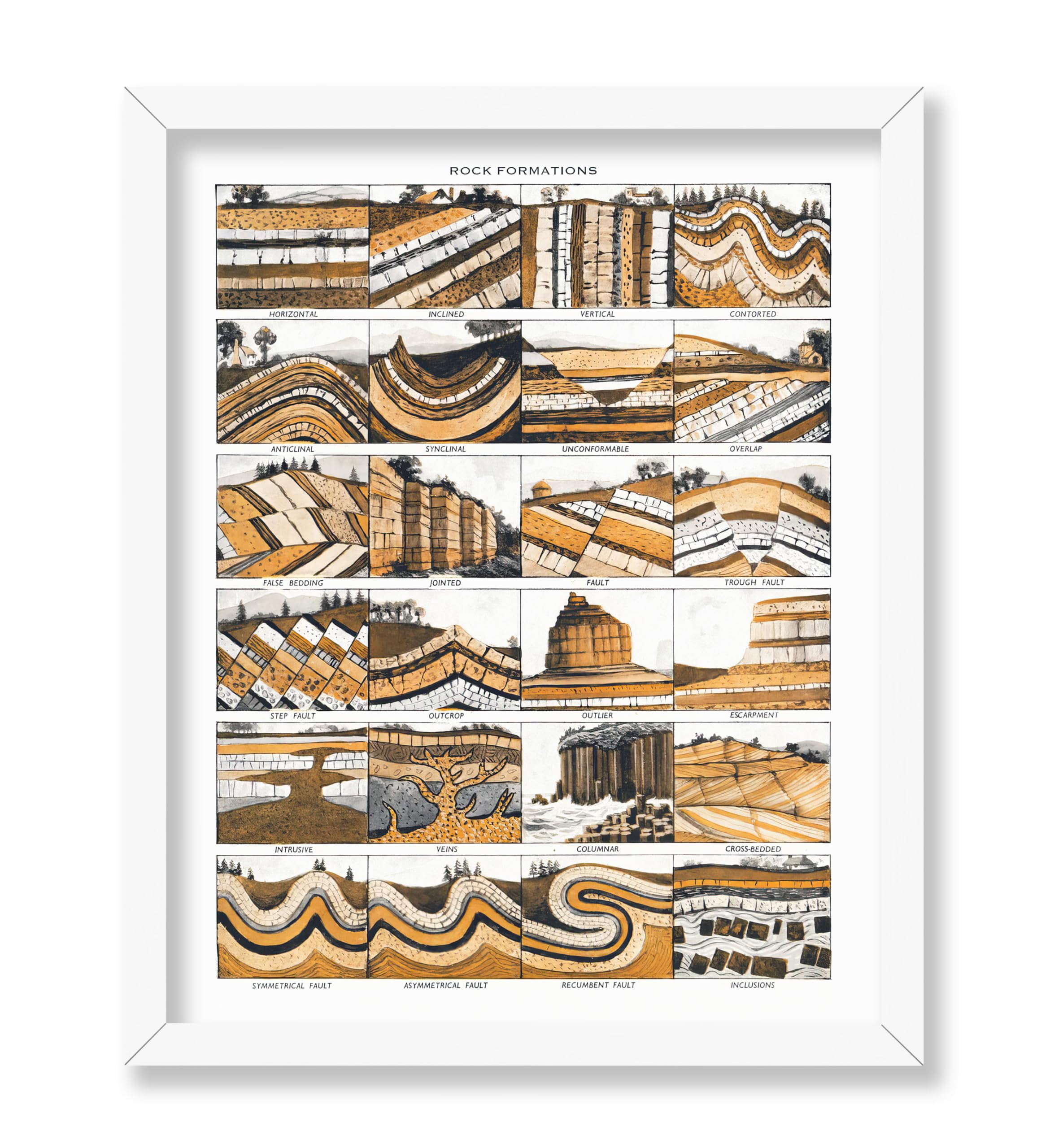 Poster Master Rock Formations Chart Poster - Educational Print ...