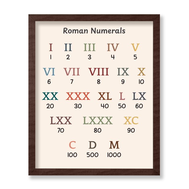 Poster Master Roman Numerals Poster - Mathematics Print - Learning ...