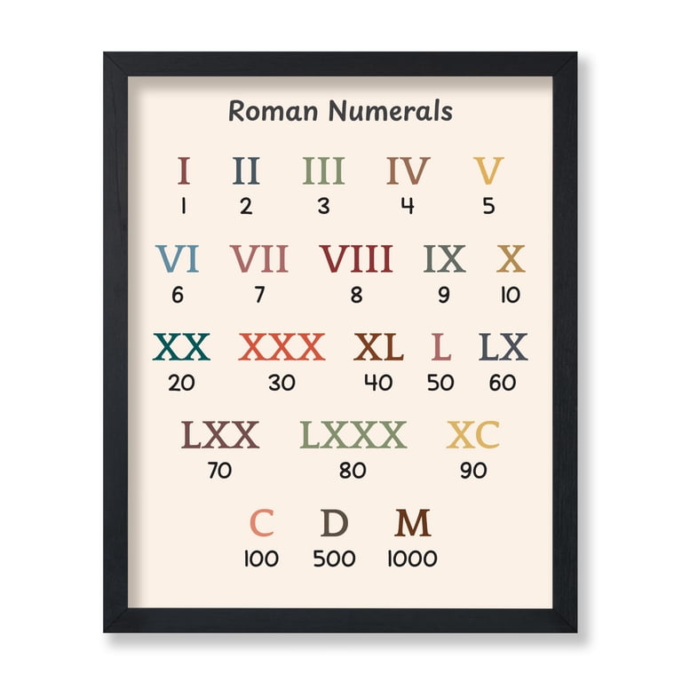Roman Numerals 1 20