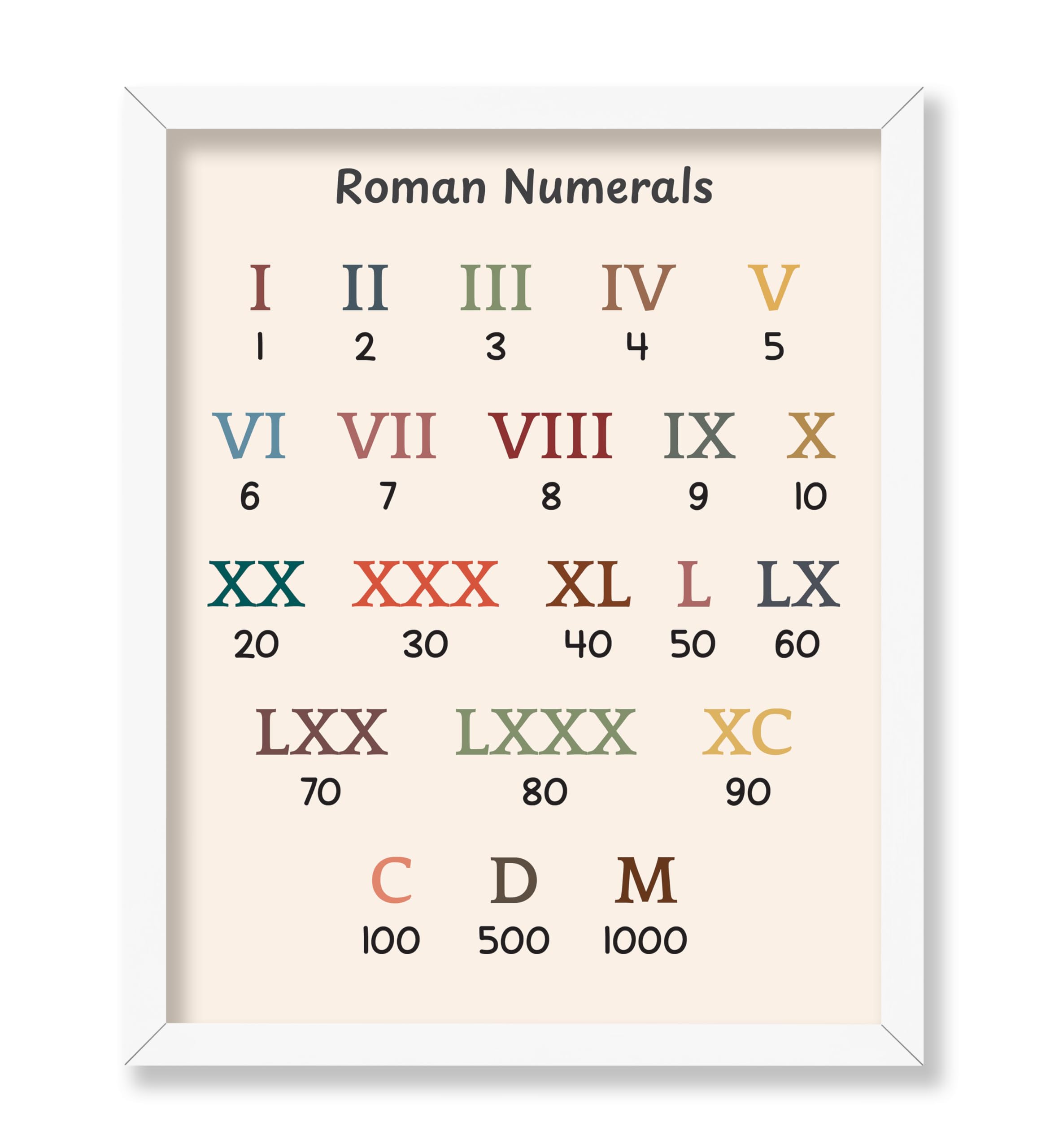 Poster Master Roman Numerals Poster - Mathematics Print - Learning ...