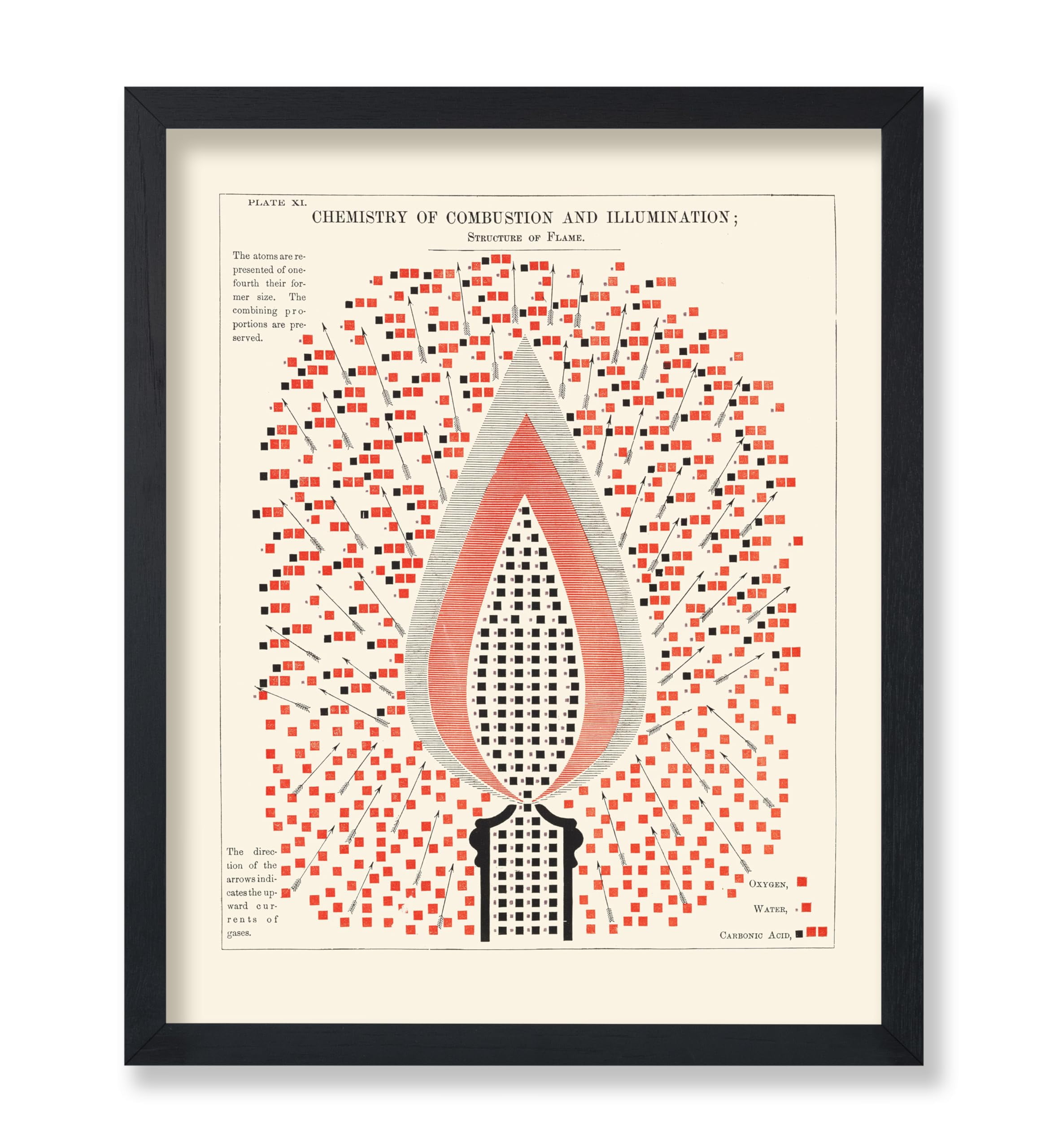 Poster Master Science Poster - Retro Laboratory Print - Gift for ...