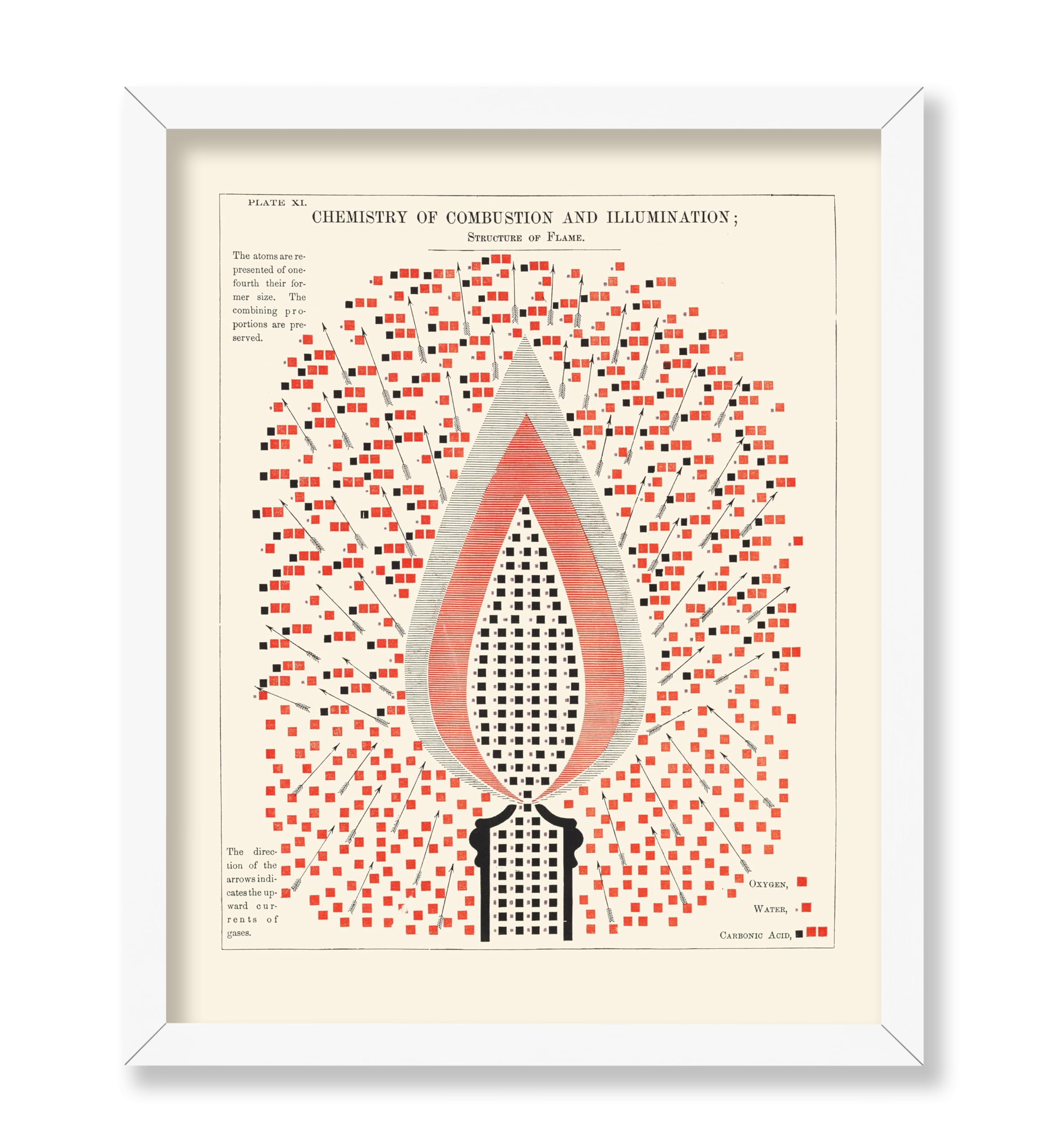 Poster Master Science Poster - Retro Laboratory Print - Gift for ...