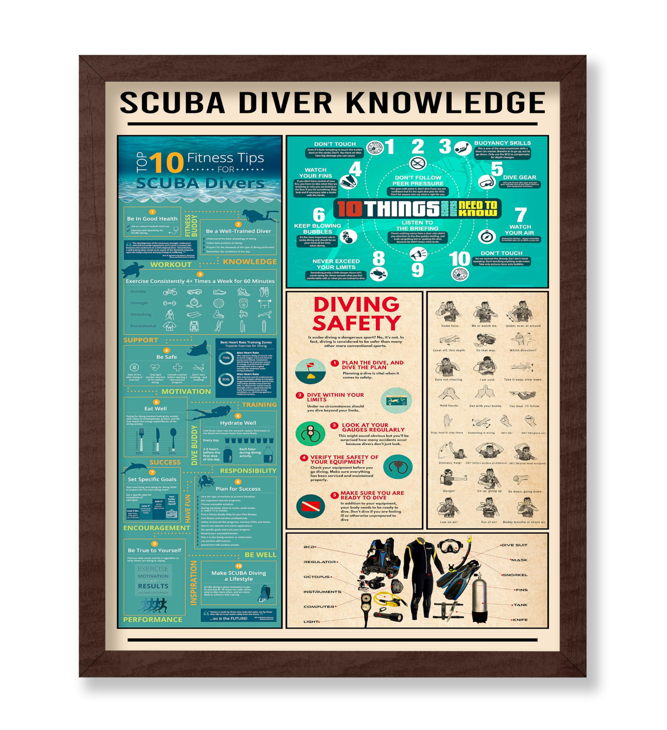 Poster Master Scuba Diver Knowledge Poster - Diving Safety Print ...