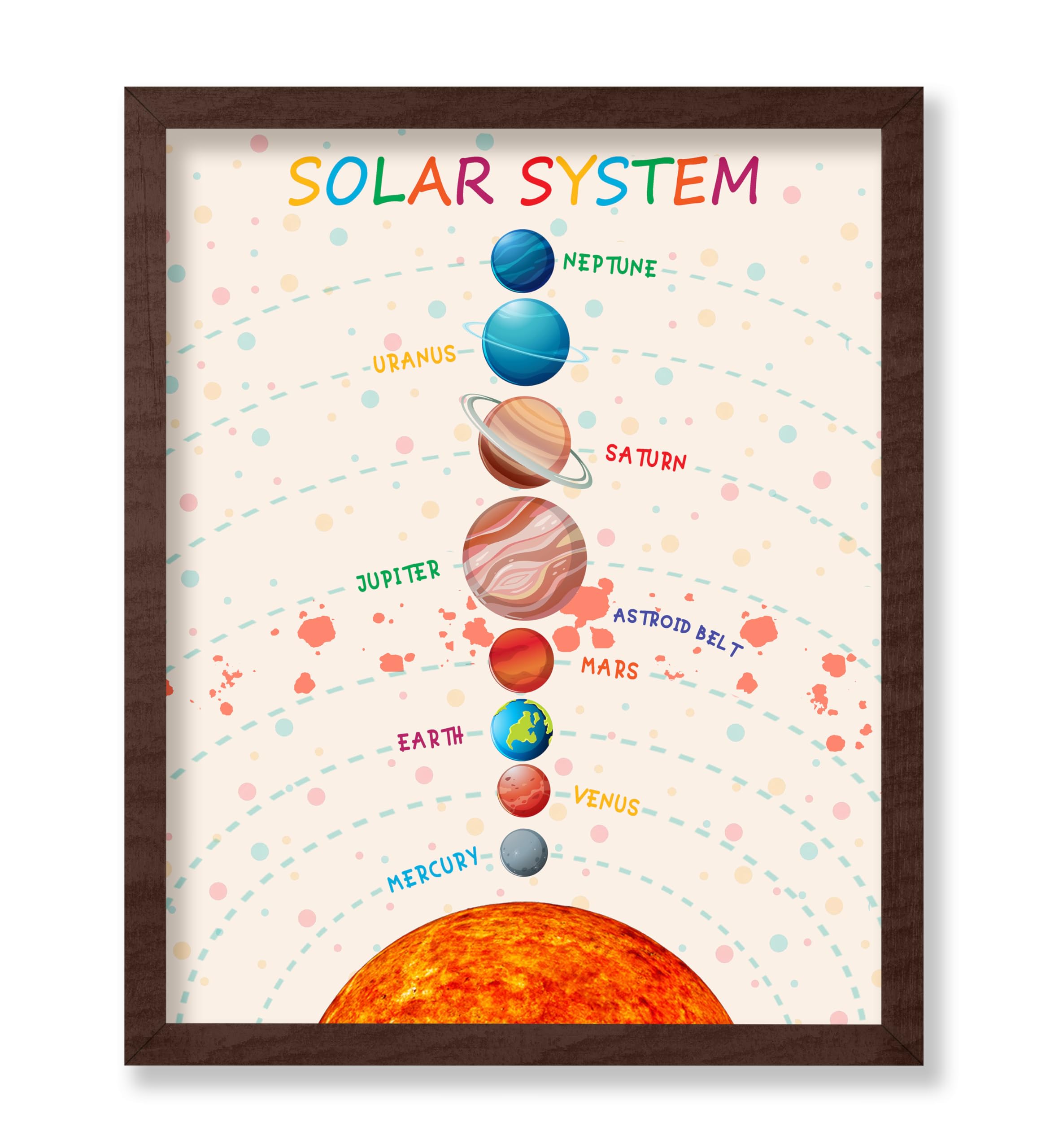 Poster Master Solar System Poster - Educational Print - Learning ...