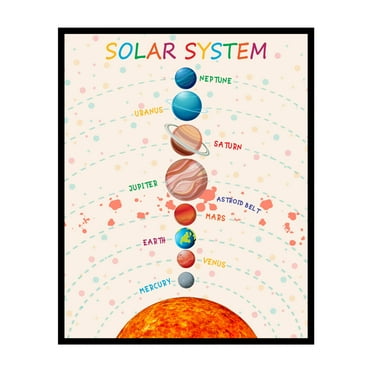 Sproutbrite Classroom Banner/Posters for Decorations - Learning Zone ...