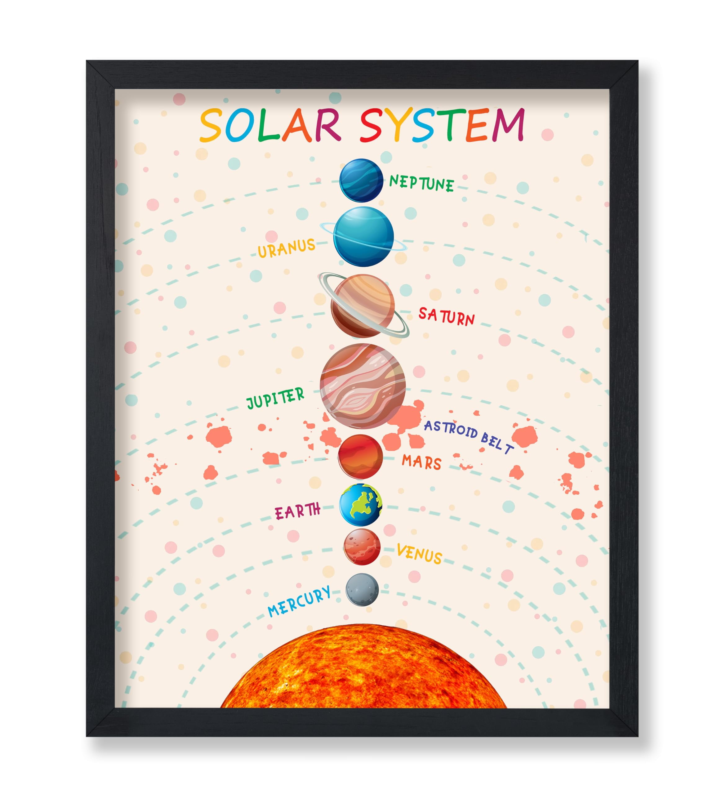 Poster Master Solar System Poster - Educational Print - Learning ...