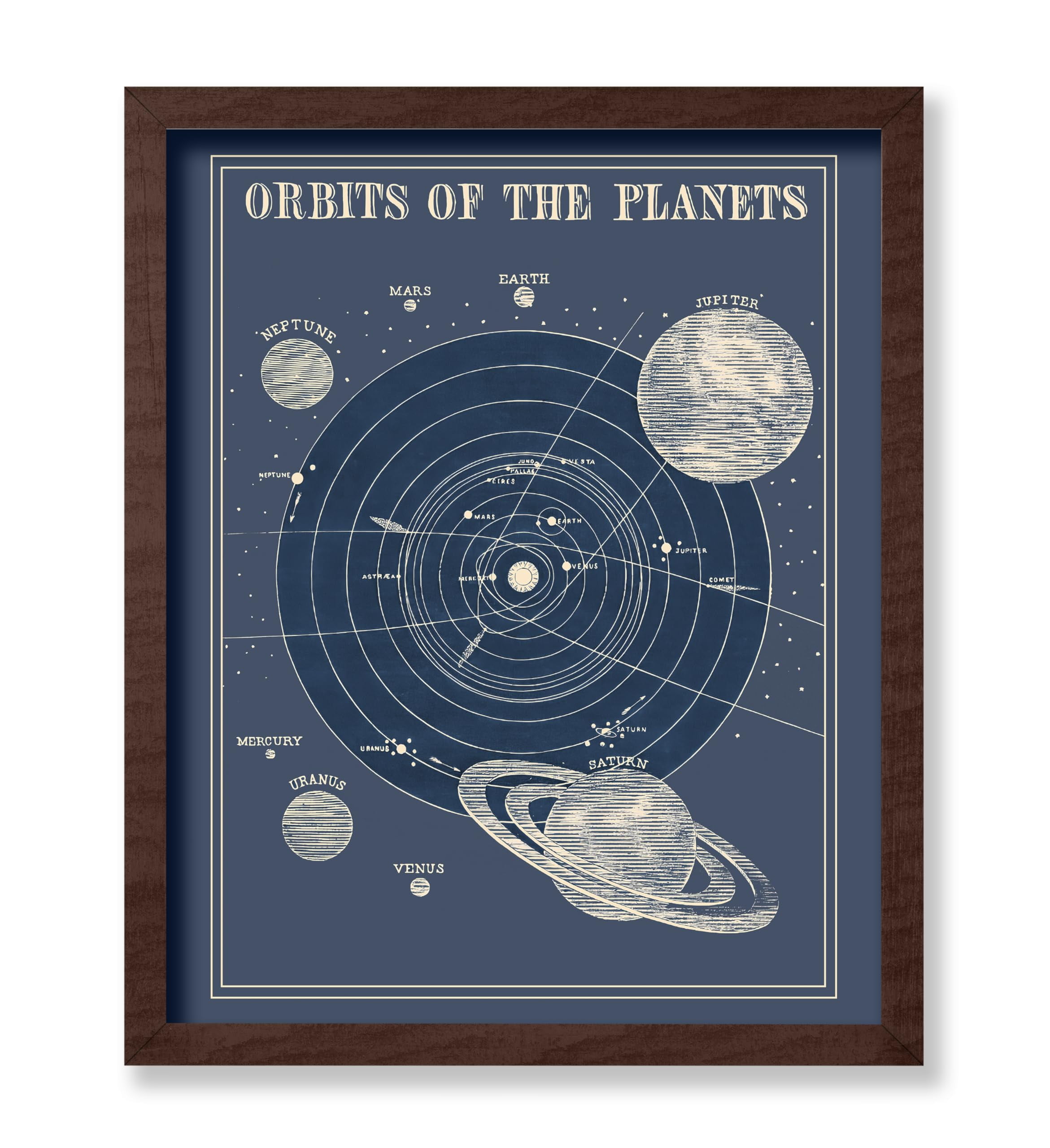 Poster Master Solar System Poster - Lunar Wall Art Home Decor ...
