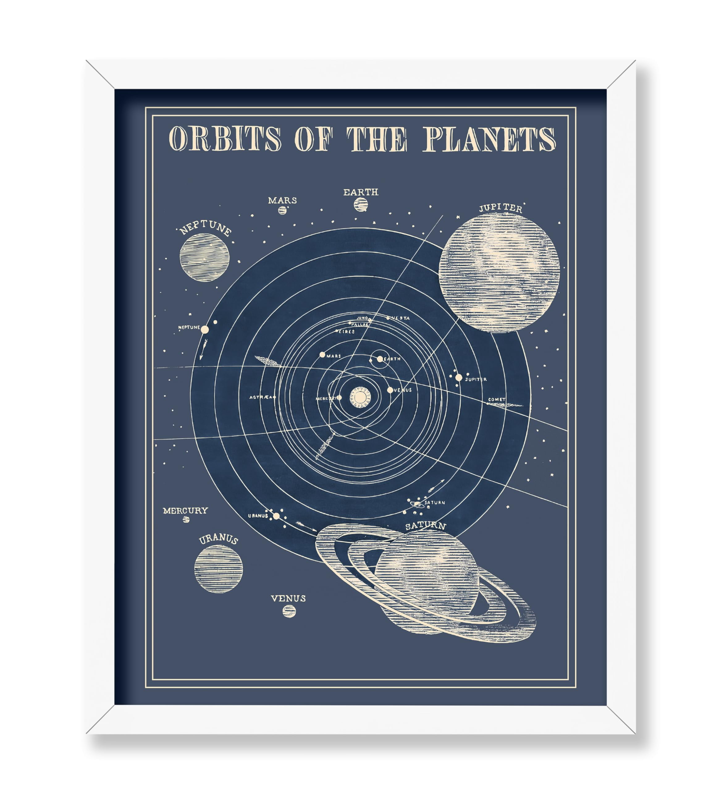 Poster Master Solar System Poster - Lunar Wall Art Home Decor ...