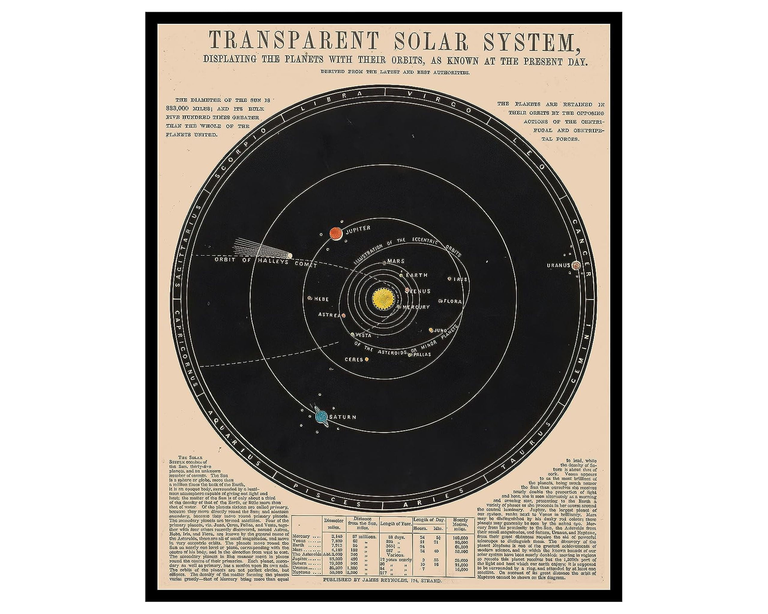 Poster Master Solar System Map Space Poster - 11x14 Unframed Wall Art ...