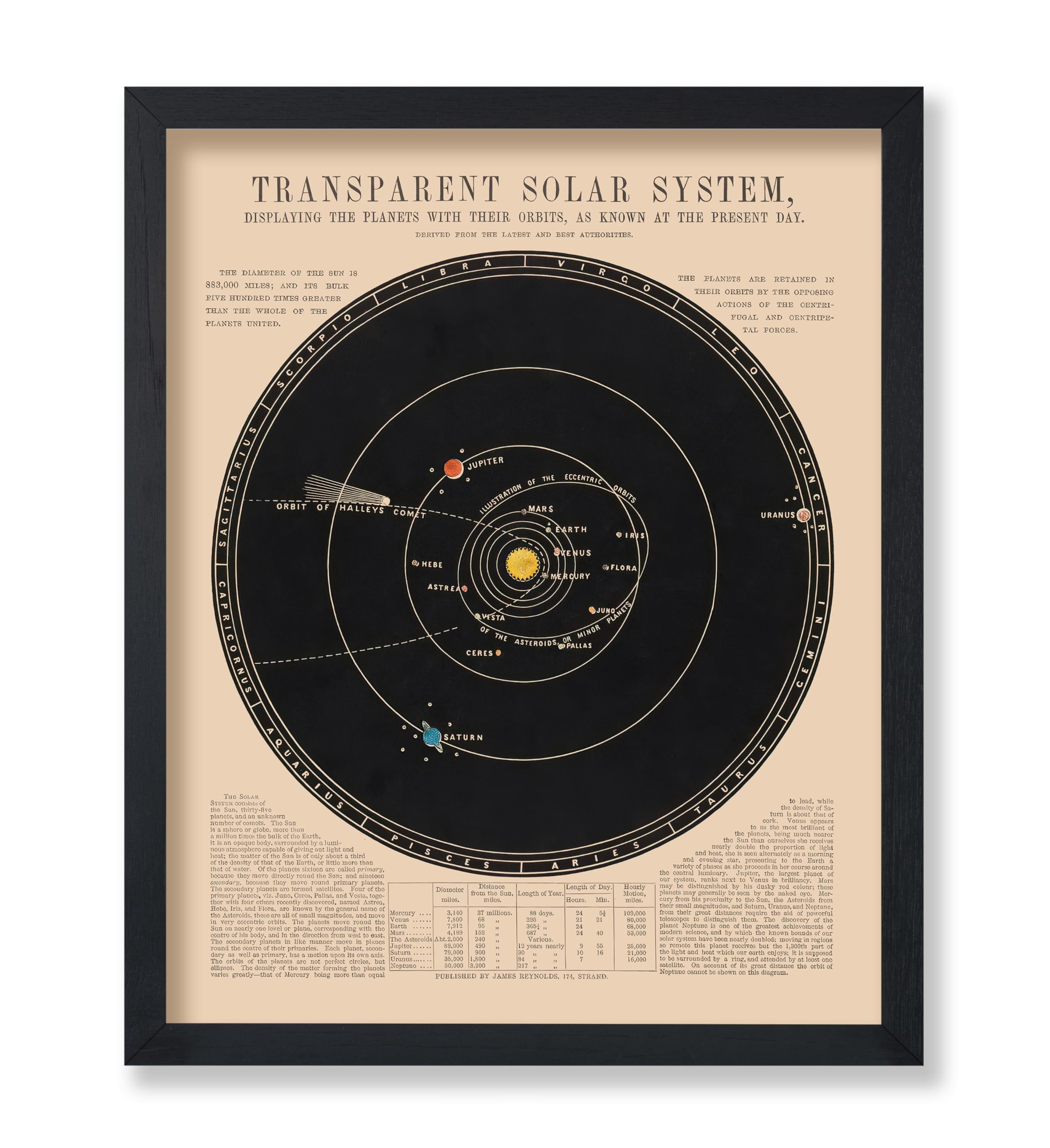Poster Master Solar System Space Poster - 16x20 Unframed Wall Art Print ...