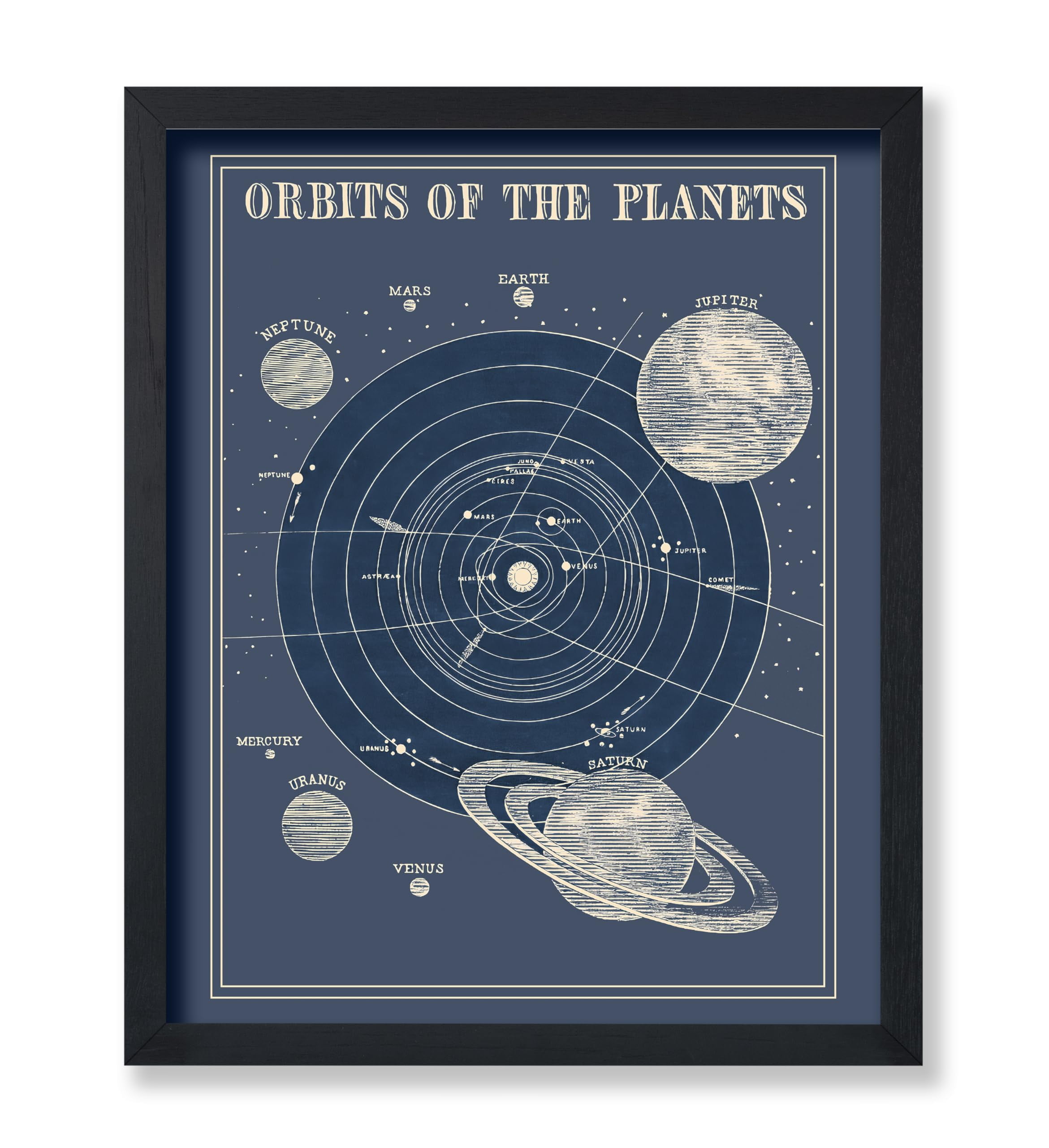 Poster Master Solar System Poster, 8x10 Unframed Art Print Poster ...