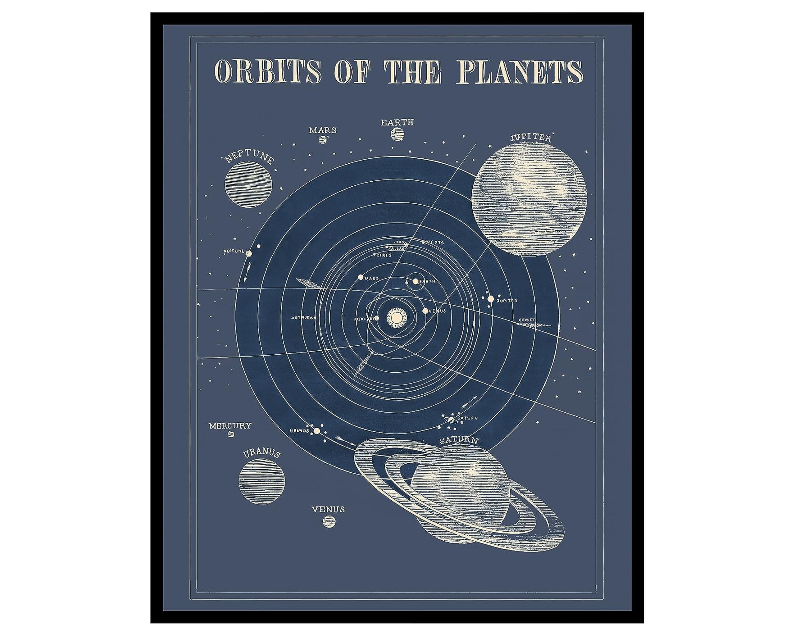 Poster Master Solar System Poster, 8x10 Unframed Art Print Poster ...