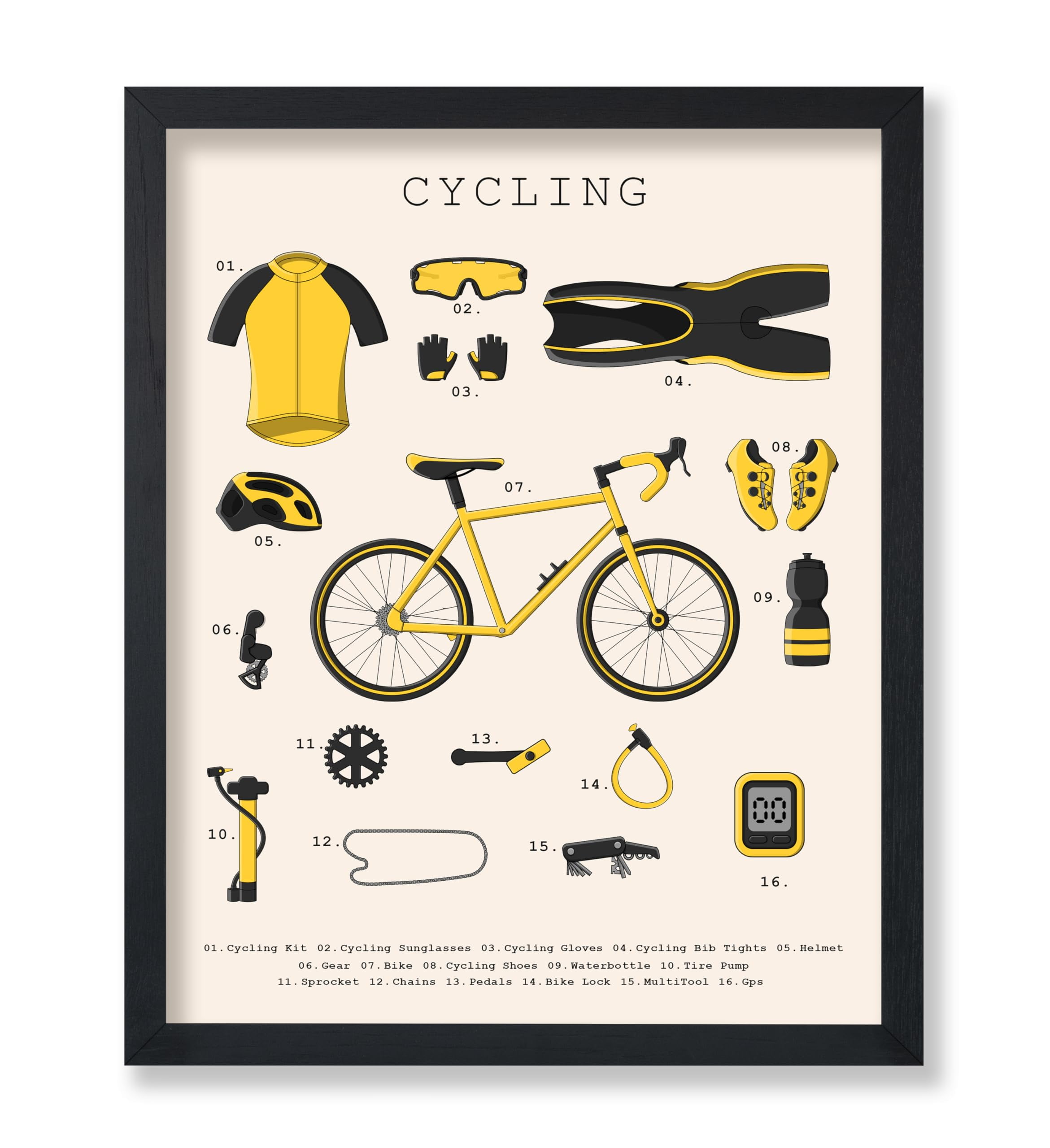 Poster Master Sports Poster - Cycling Print - Cycling Essentials Art ...