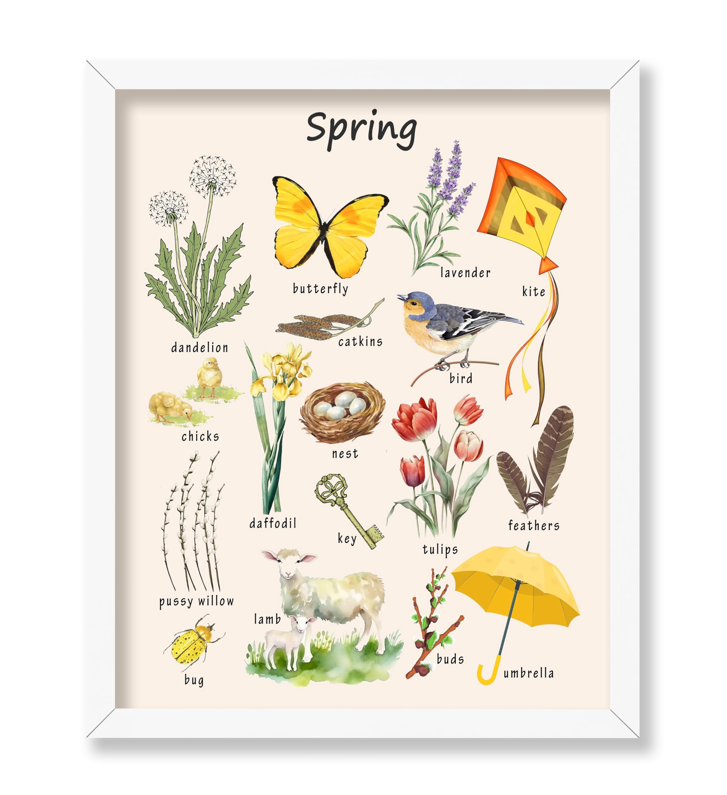 Poster Master Spring Poster - Educational Print - Learning Materials ...