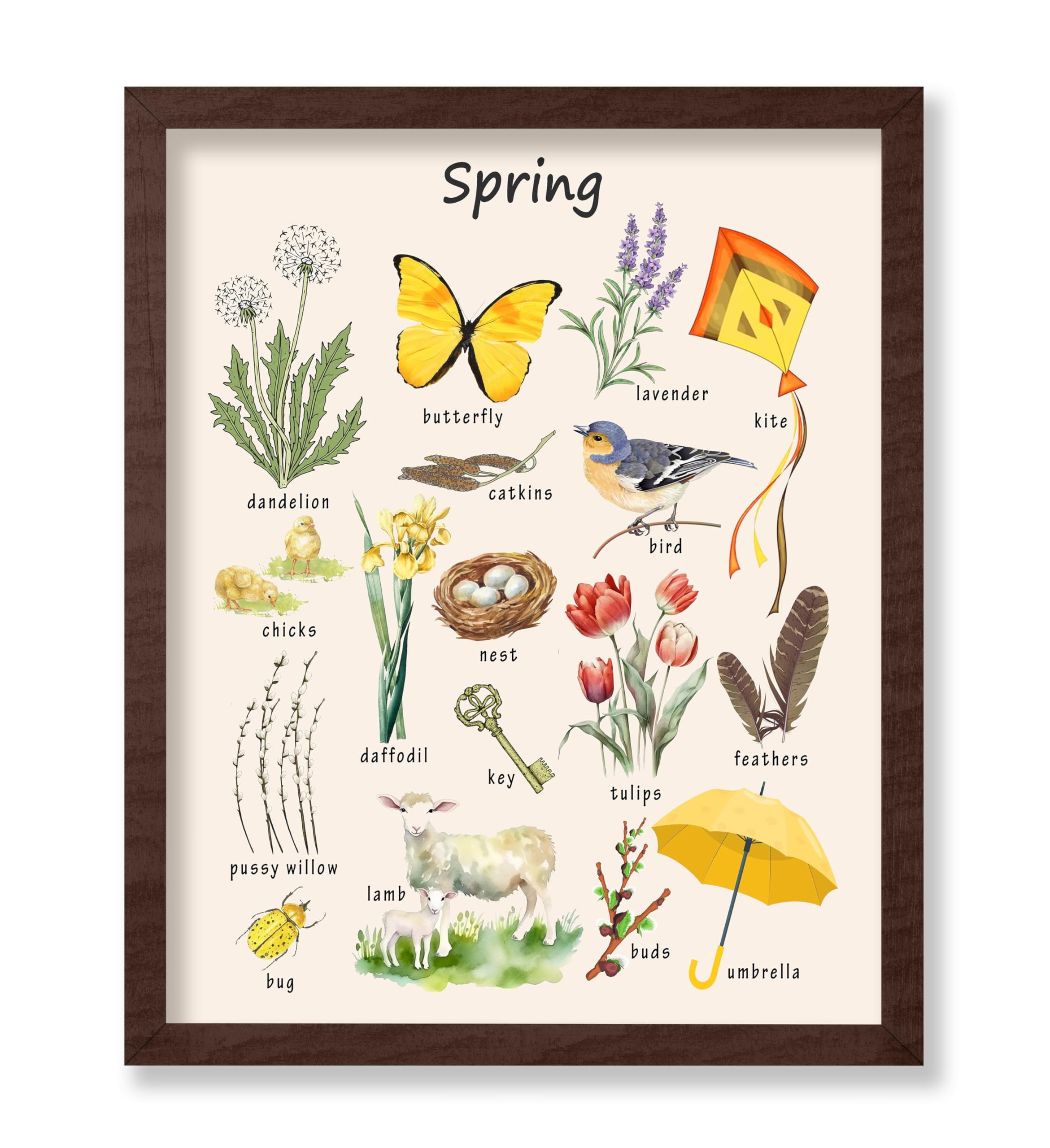 Poster Master Spring Poster - Educational Print - Learning Materials ...