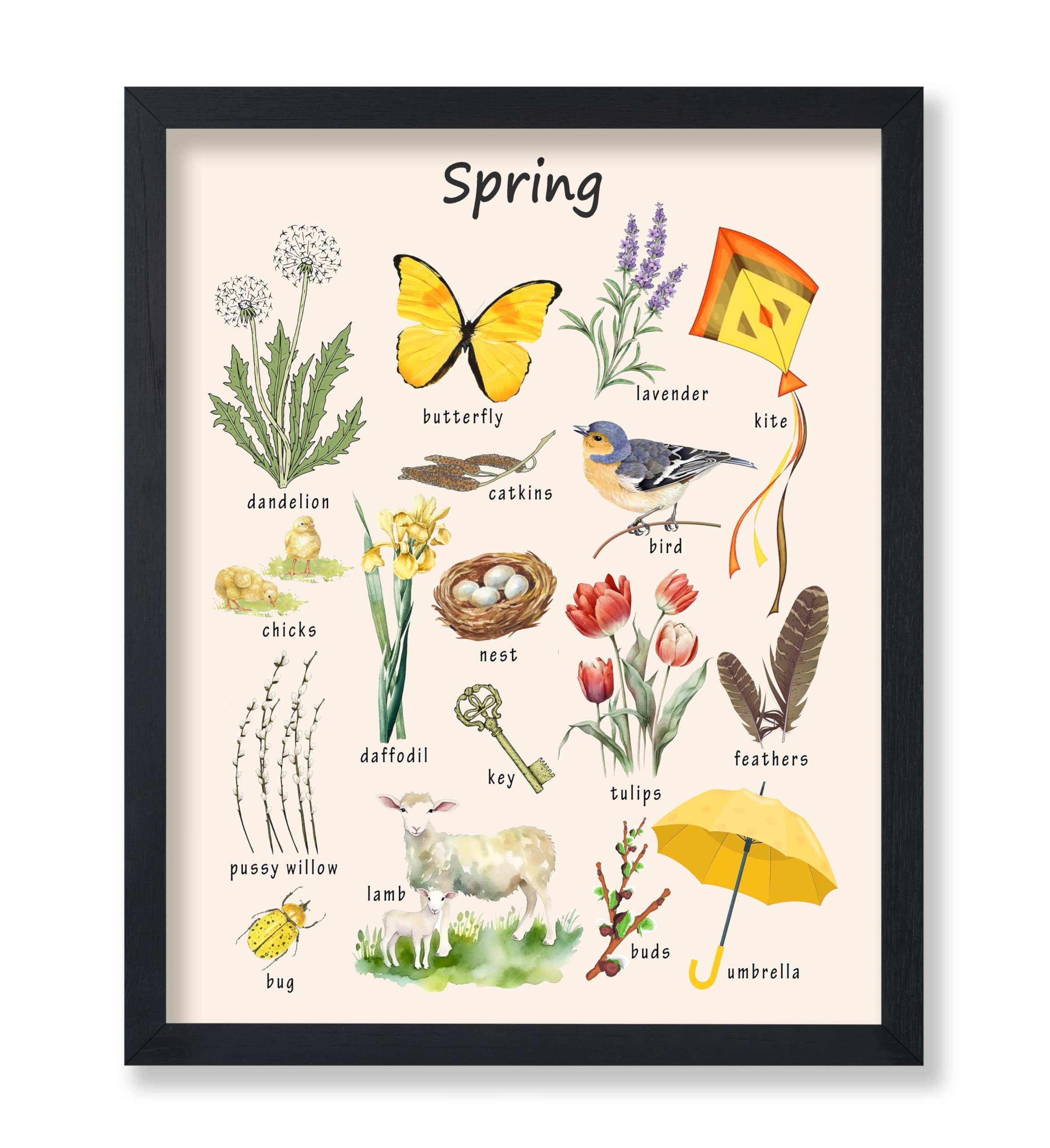 Poster Master Spring Poster - Educational Print - Learning Materials ...