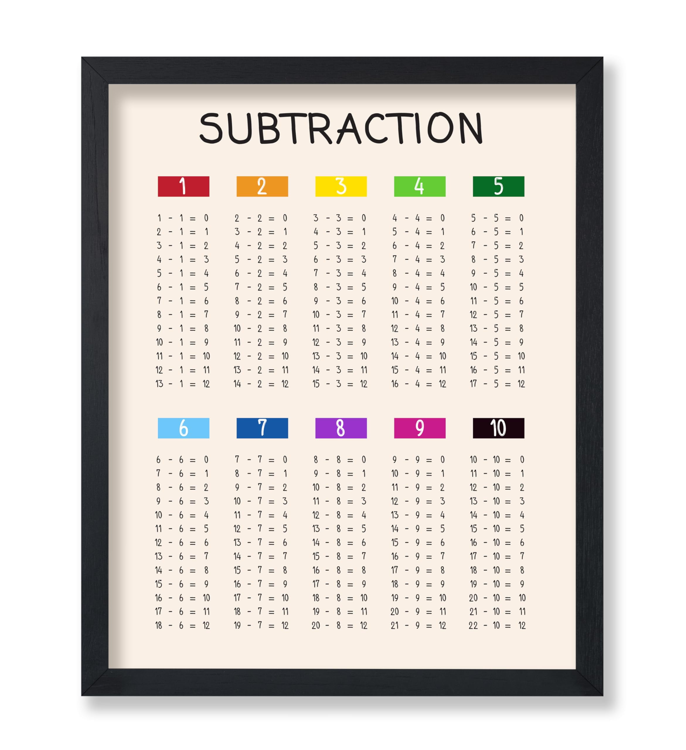 Poster Master Subtraction Poster - Mathematics Print - Learning ...