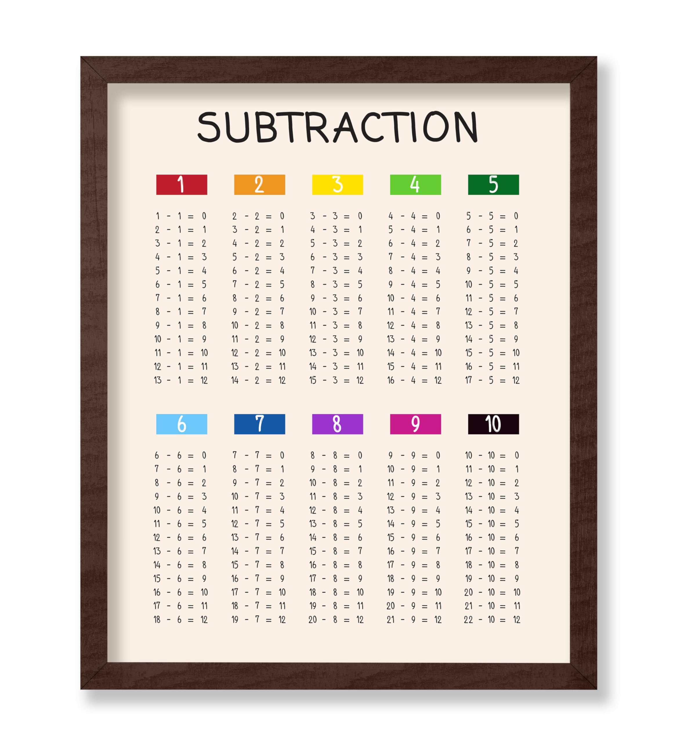 Poster Master Subtraction Poster - Mathematics Print - Learning ...