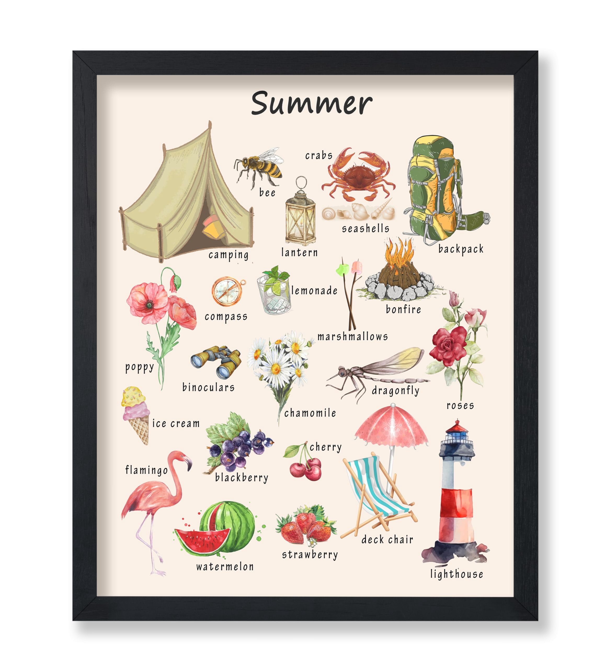 Poster Master Summer Poster - Educational Print - Learning Materials ...