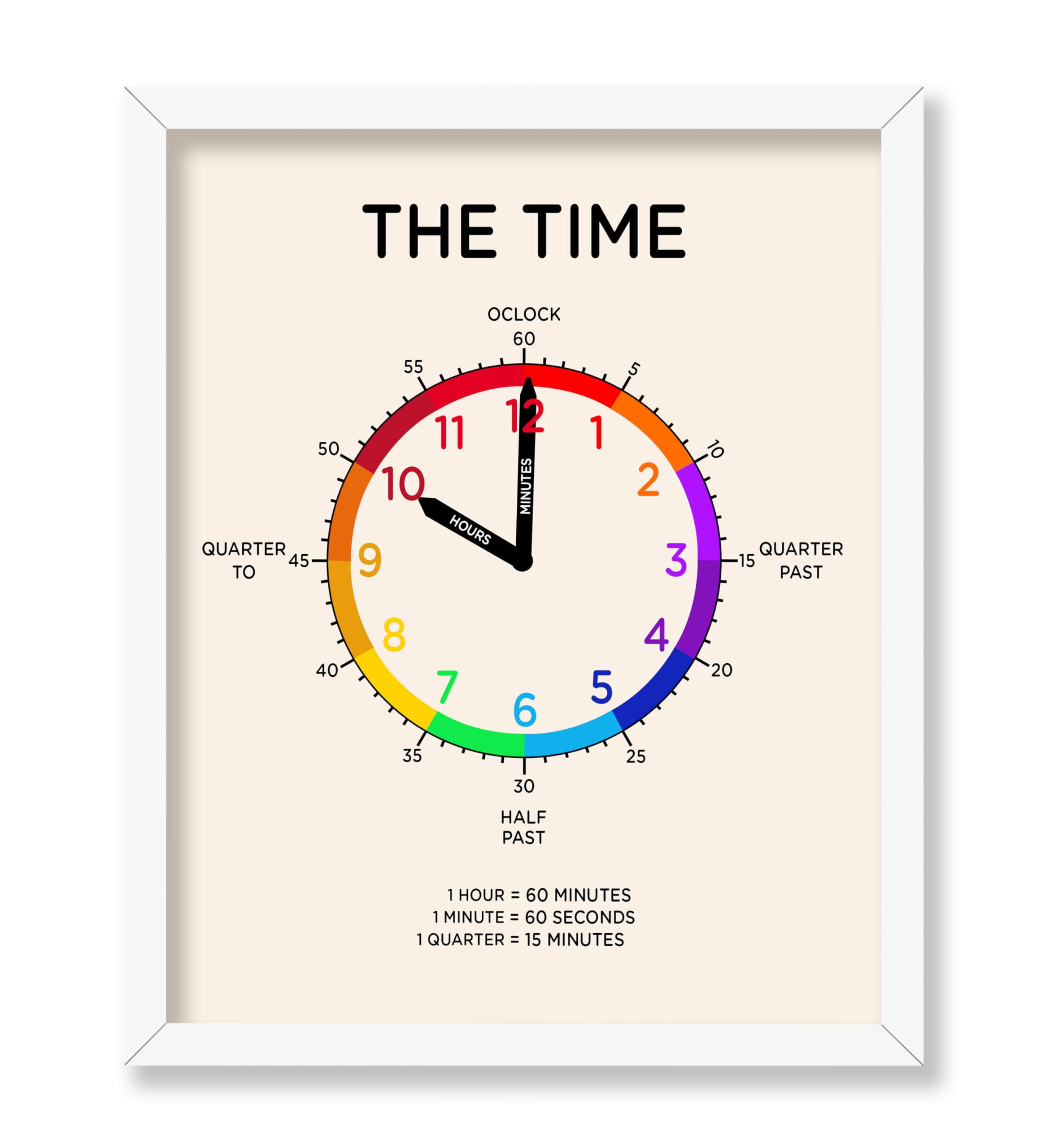 Poster Master The Time Poster - Clock Print - Learning Materials Art ...