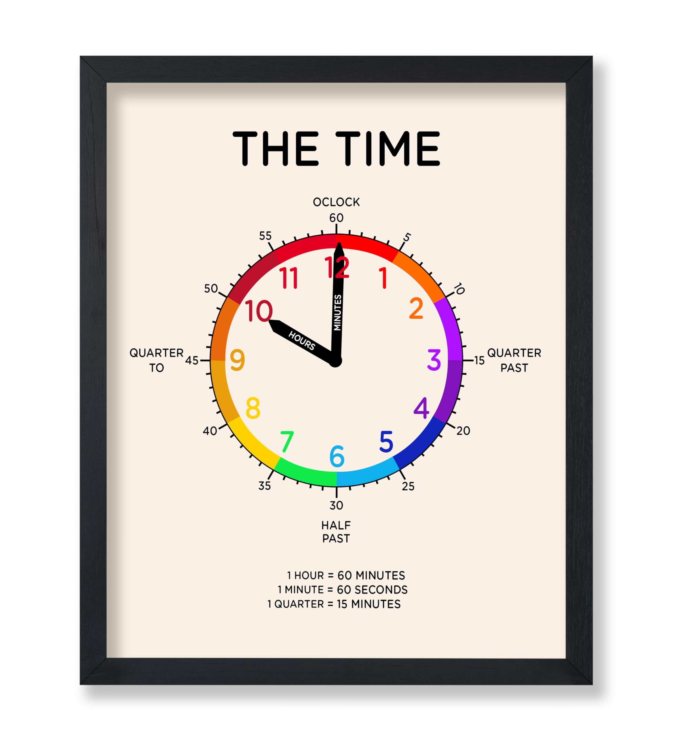 Poster Master The Time Poster - Clock Print - Learning Materials Art ...