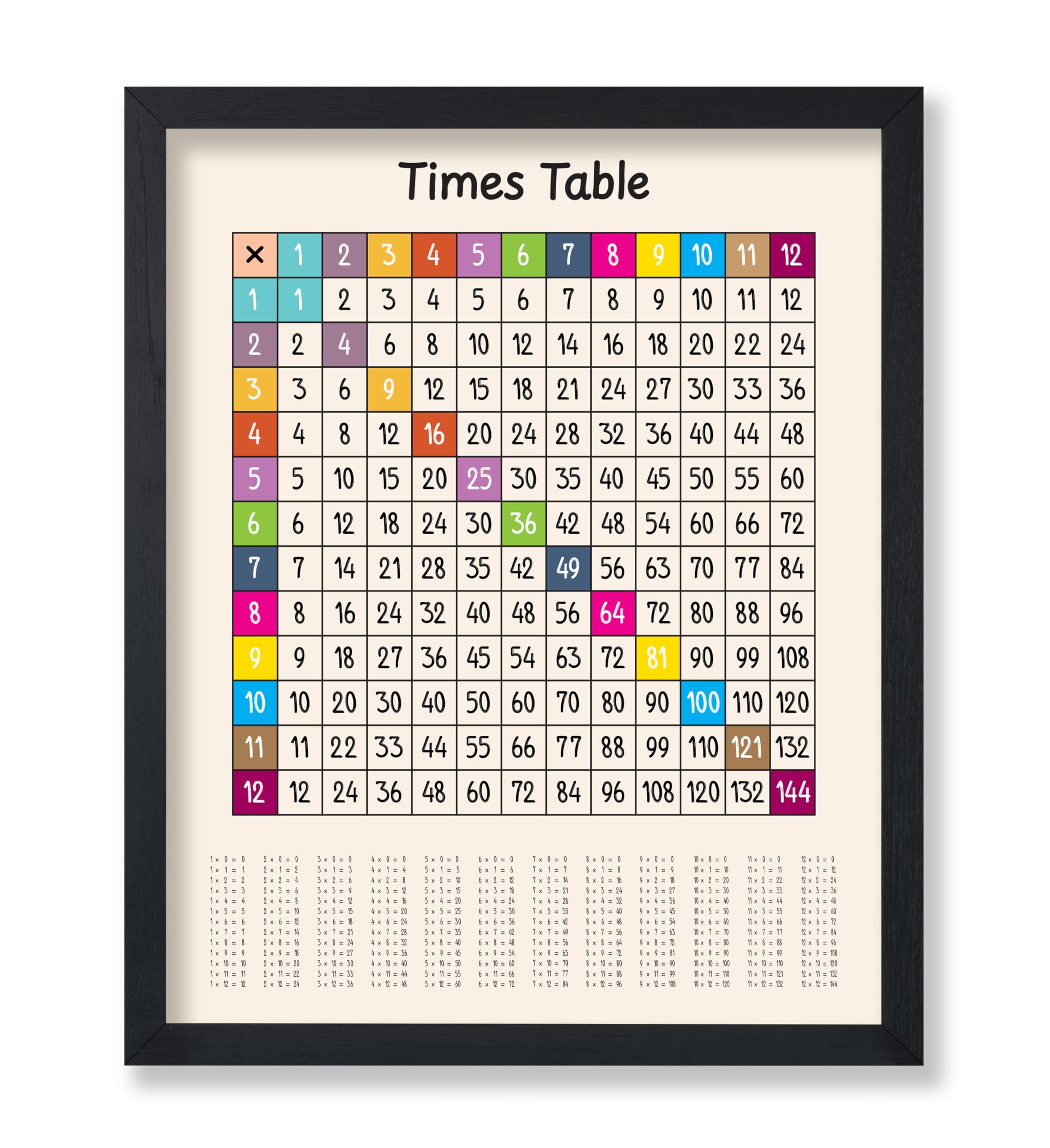 Poster Master Times Table Poster - Multiplication Print - Learning ...