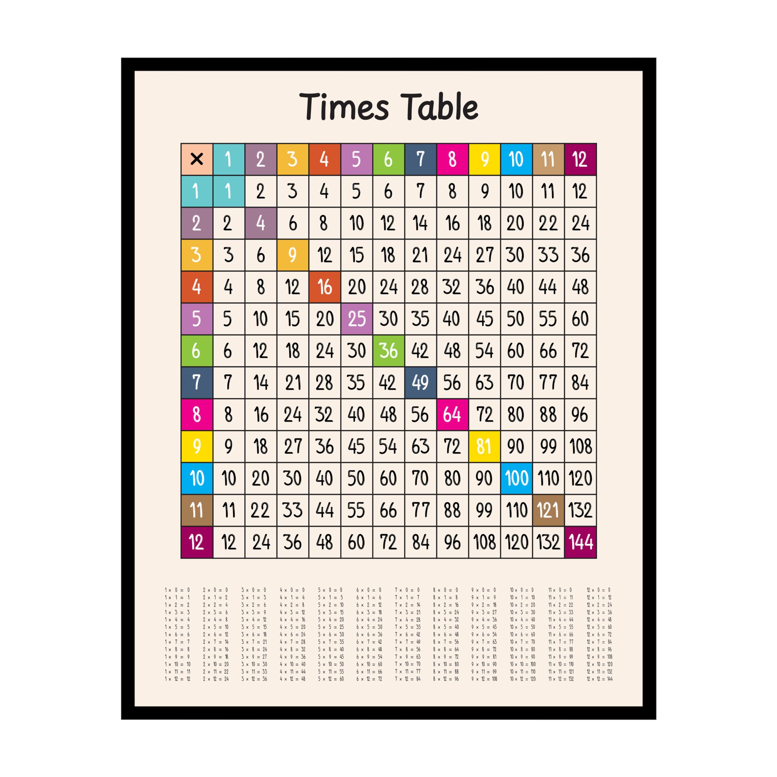 Poster Master Times Table Poster - Multiplication Print - Learning ...