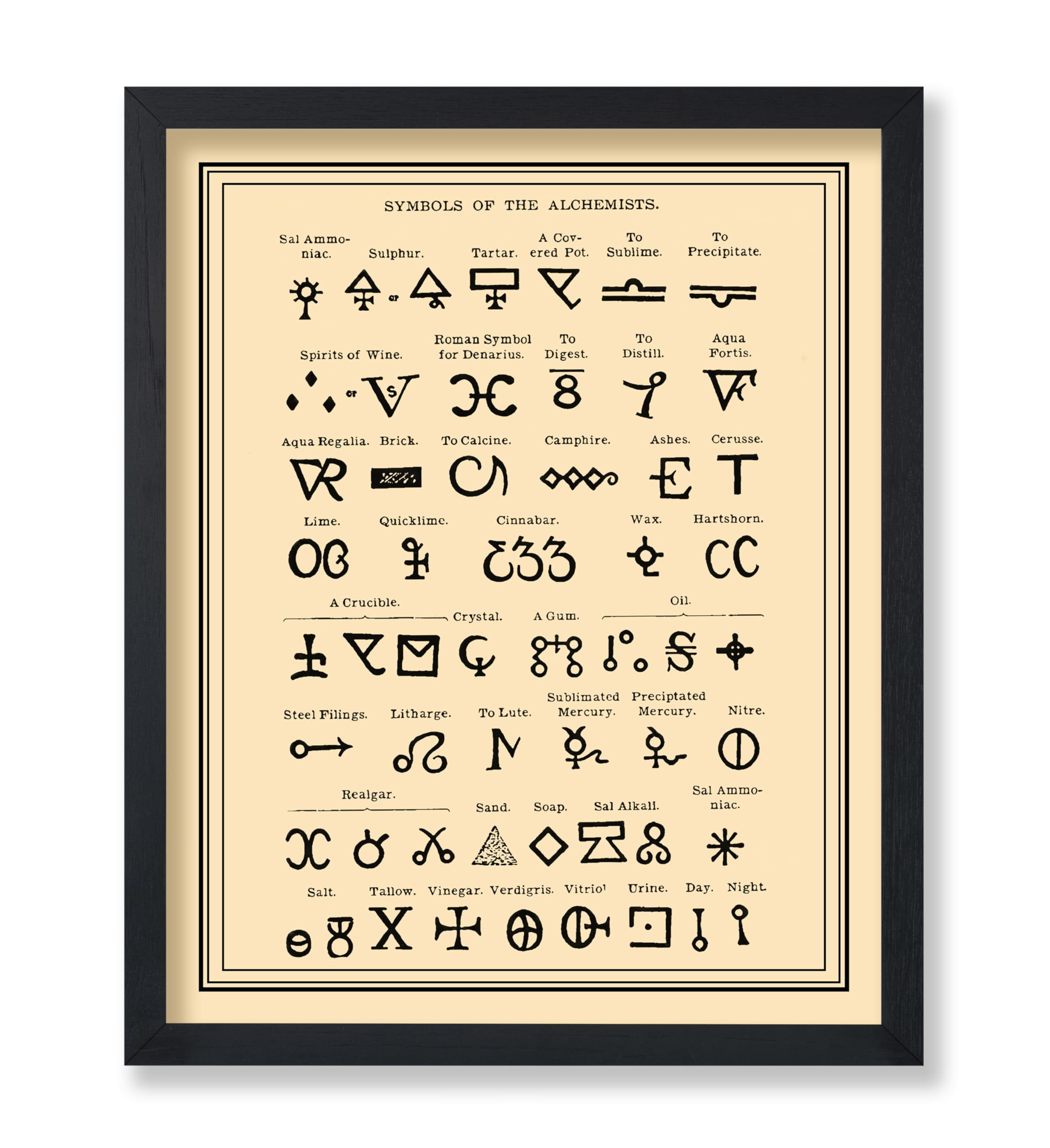 Poster Master Vintage Art Poster - Alchemist Symbols Tab by Agrippa ...