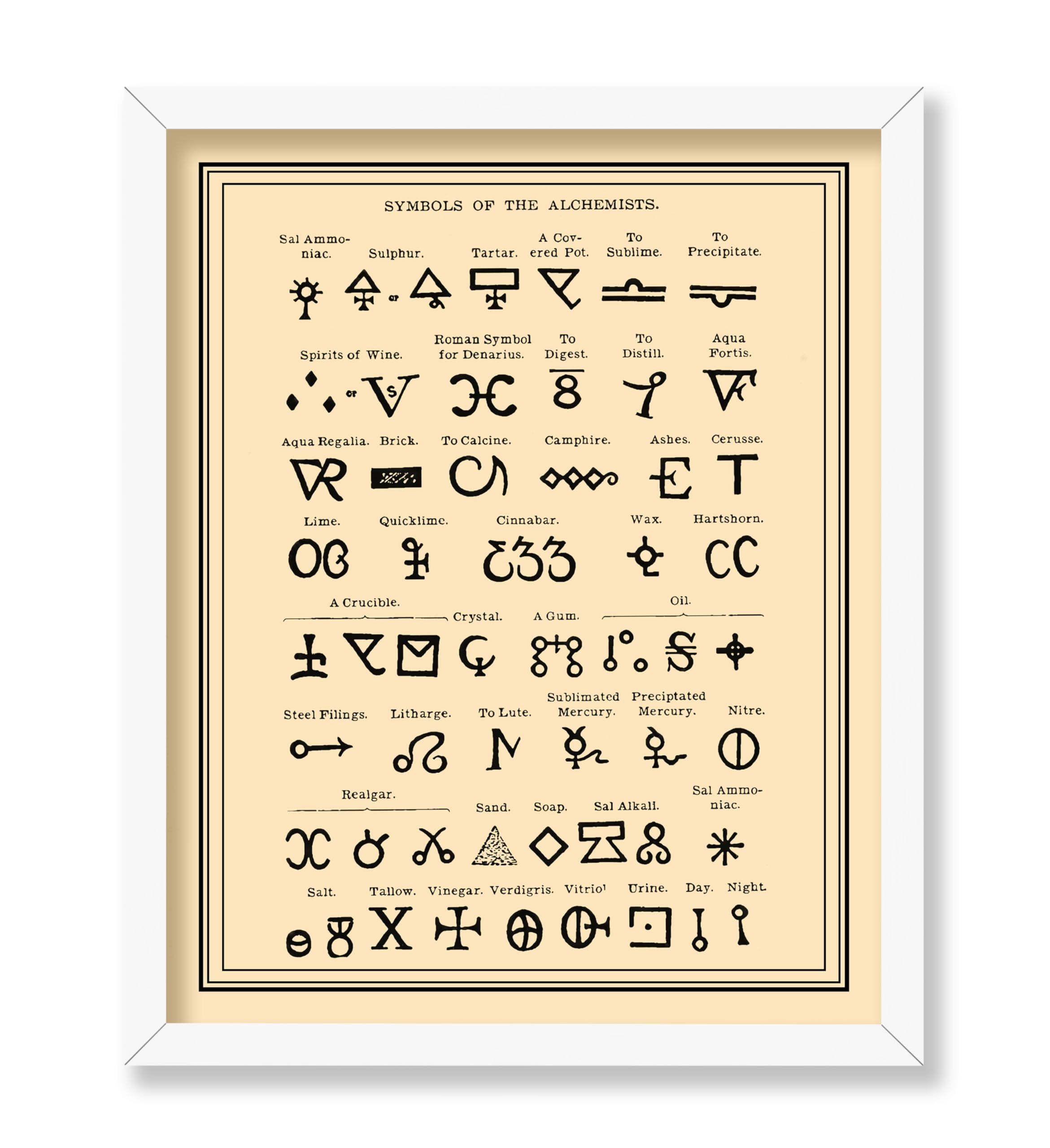Poster Master Vintage Art Poster - Alchemist Symbols Tab by Agrippa ...
