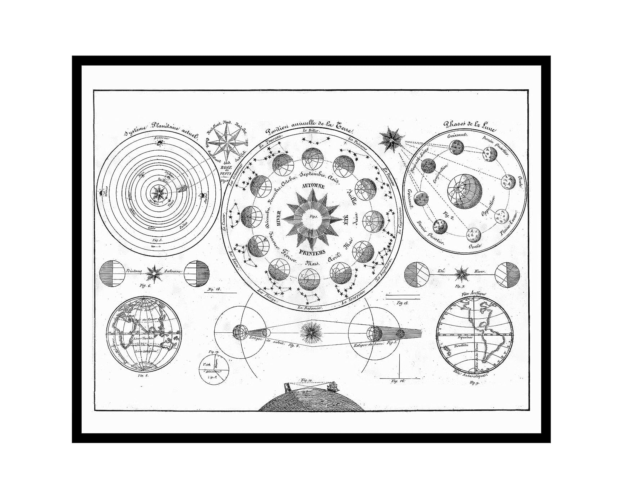 Poster Master Vintage Astronomy Poster - 11x14 Unframed Wall Art Print ...