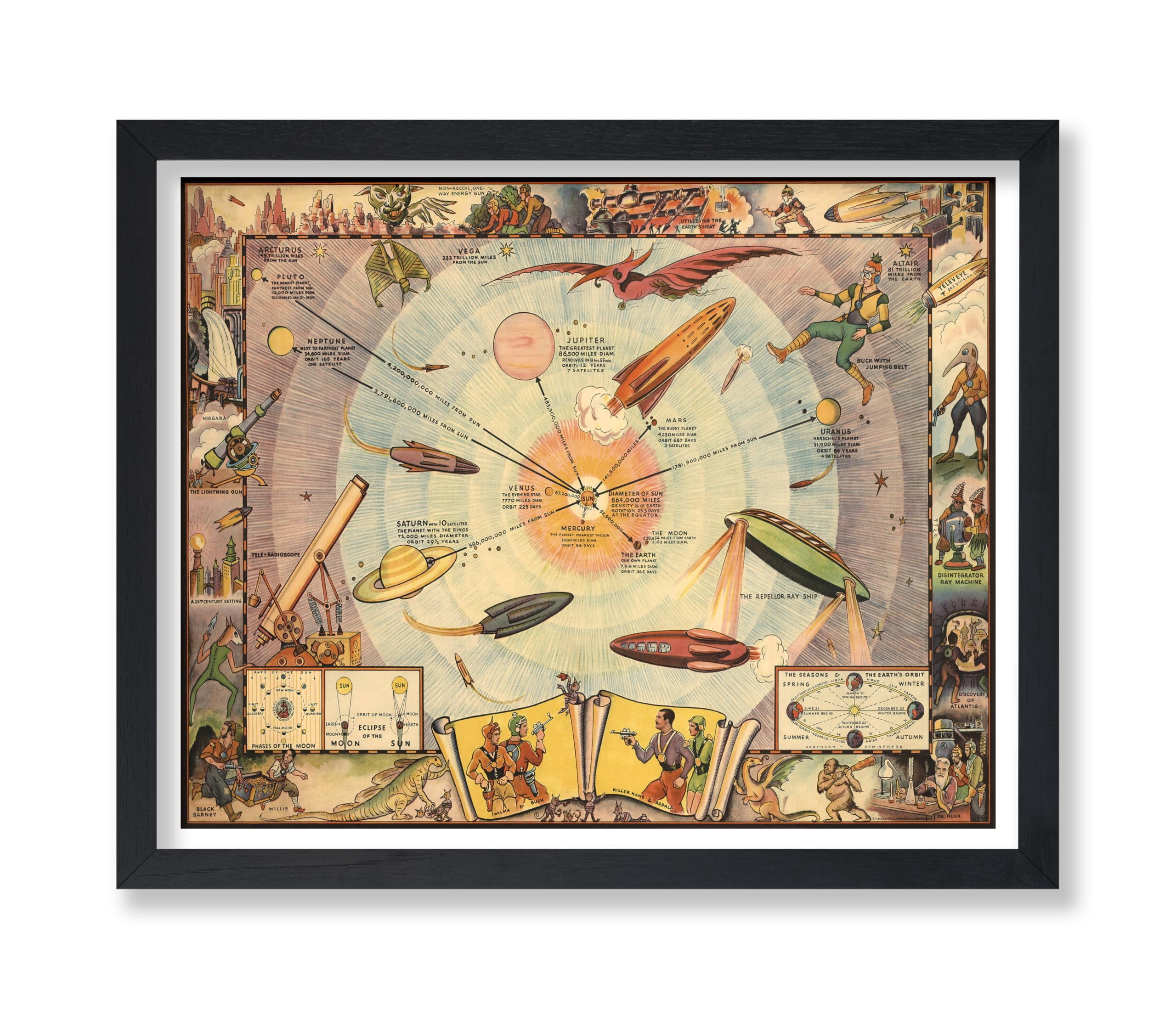 Poster Master Vintage Celestial Poster - Retro Buck Rogers Solar System ...