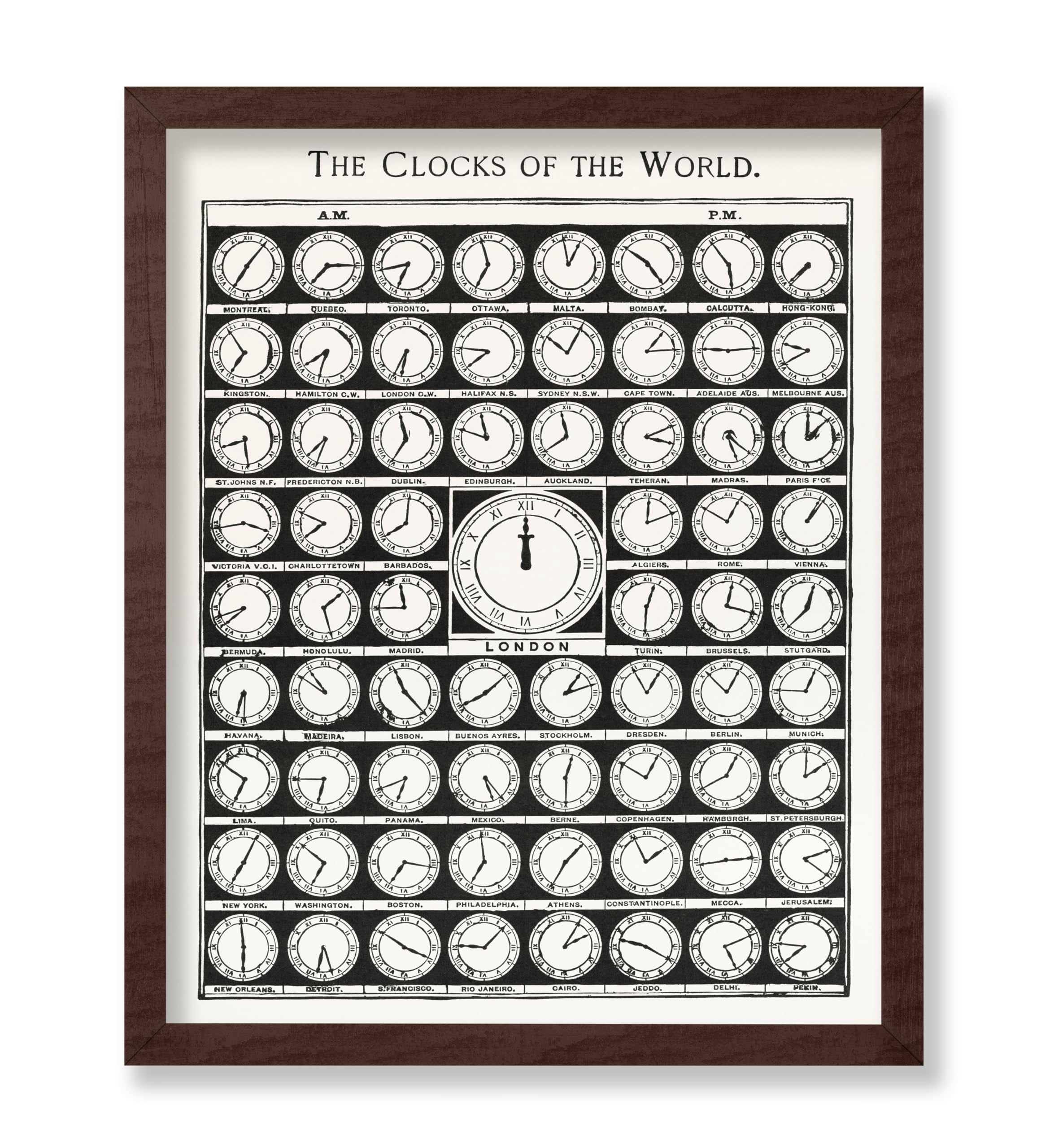Poster Master Vintage Clocks of the World Poster - Retro World Clocks ...