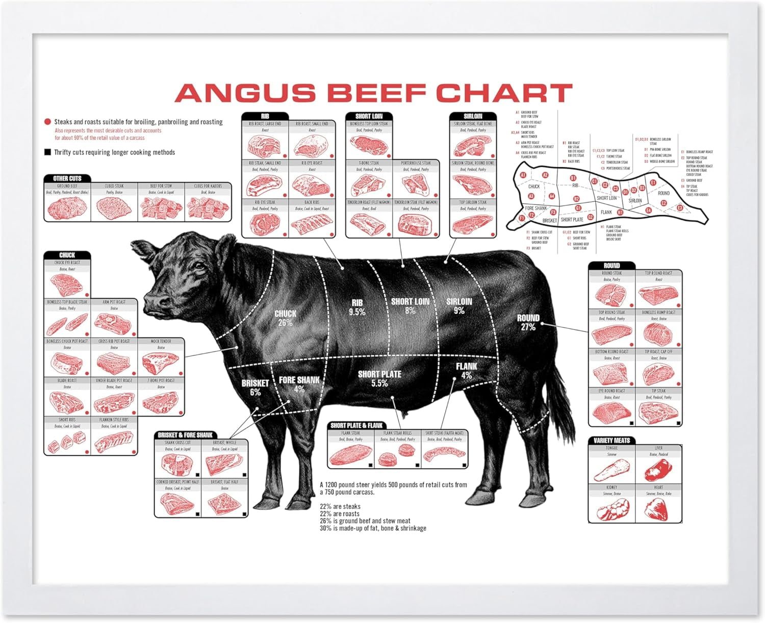 Poster Master Vintage Cooking Poster - Retro Illustration Print - Gift ...