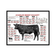 (27 x 40) Angus Beef Chart Meat Cuts Diagram Poster - Walmart.com