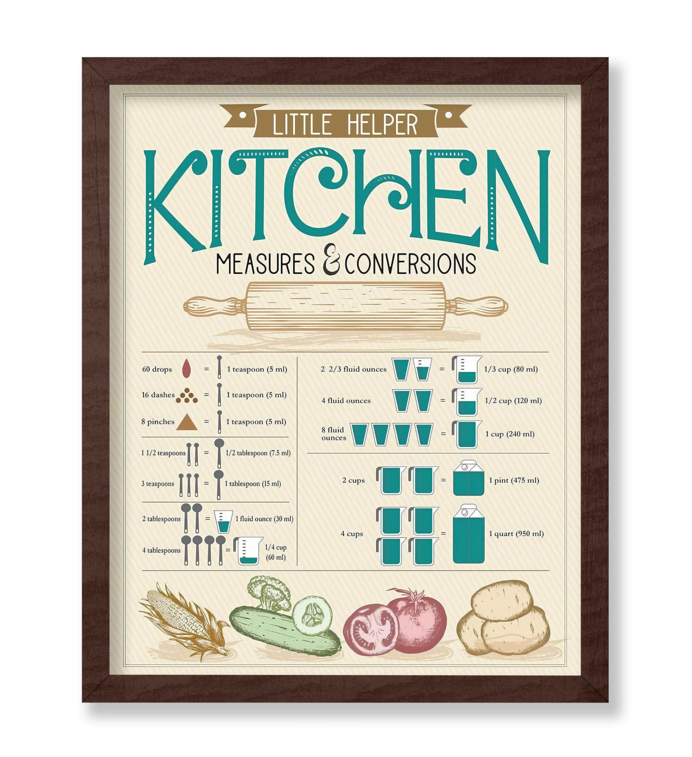 Poster Master Vintage Cooking Poster - Retro Illustration Print - Gift ...