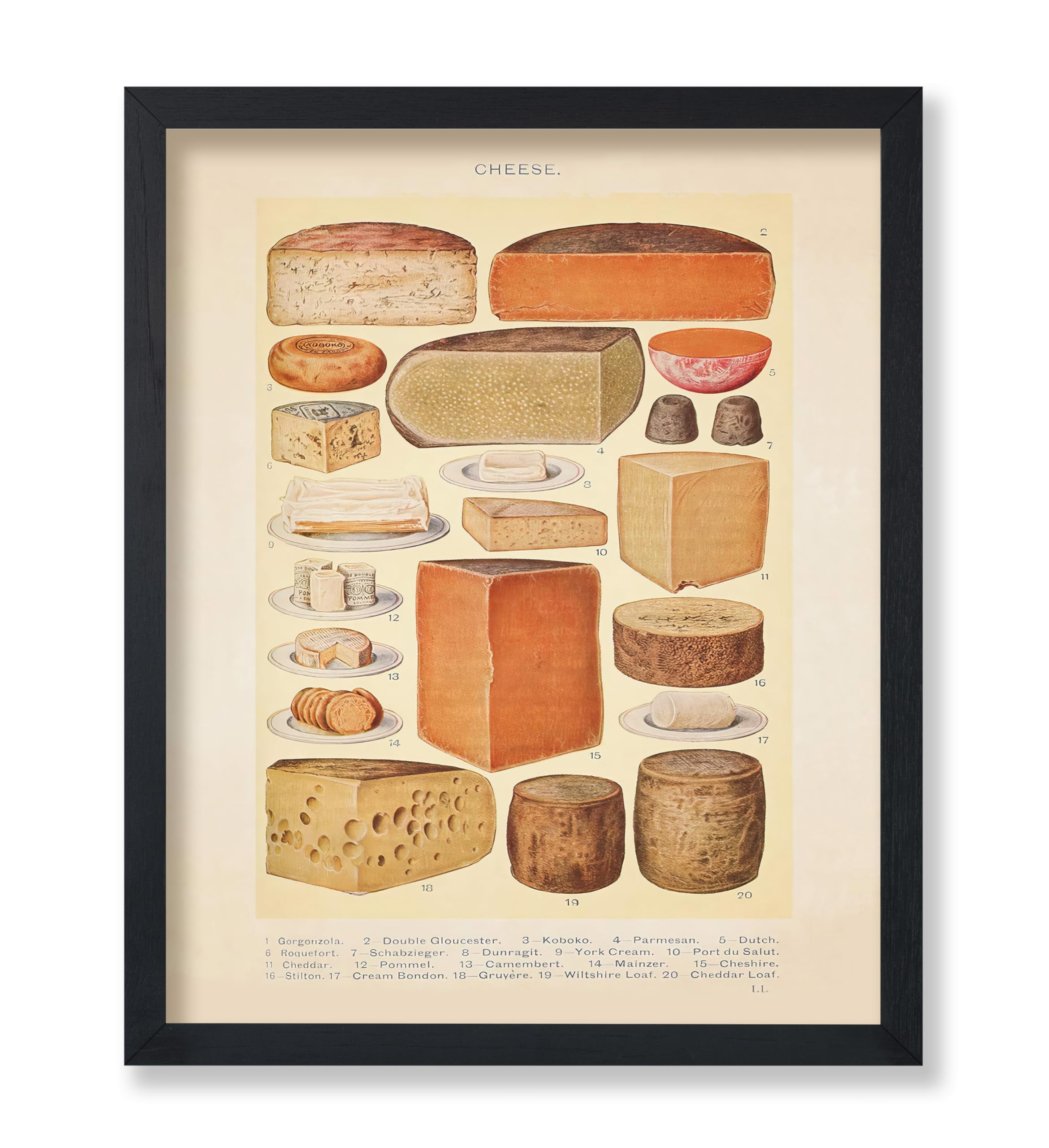 Poster Master Vintage Food Poster - Vintage Drawing Print - Gift for ...