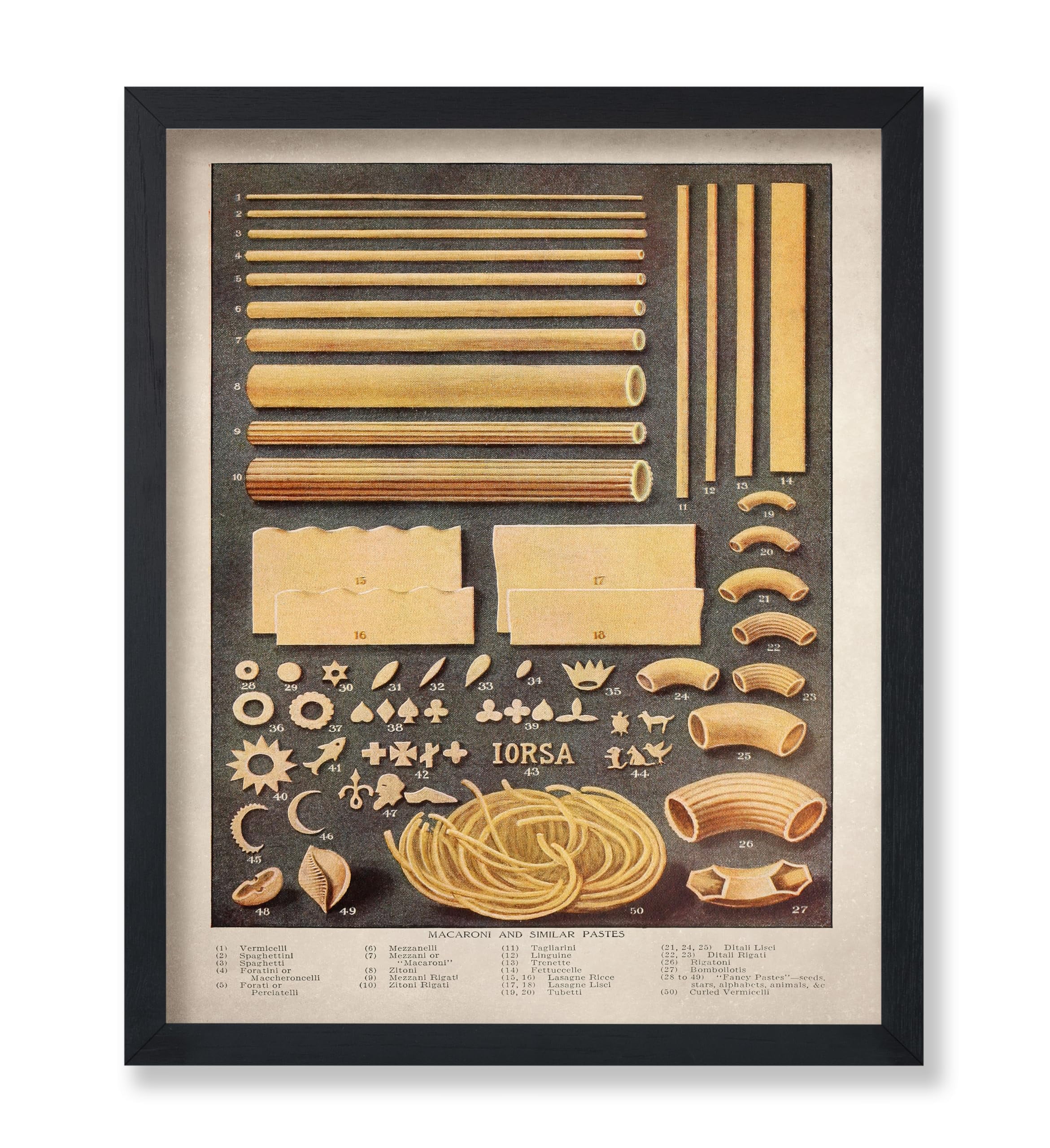Poster Master Vintage Food & Drink Poster - Retro Pasta Print ...