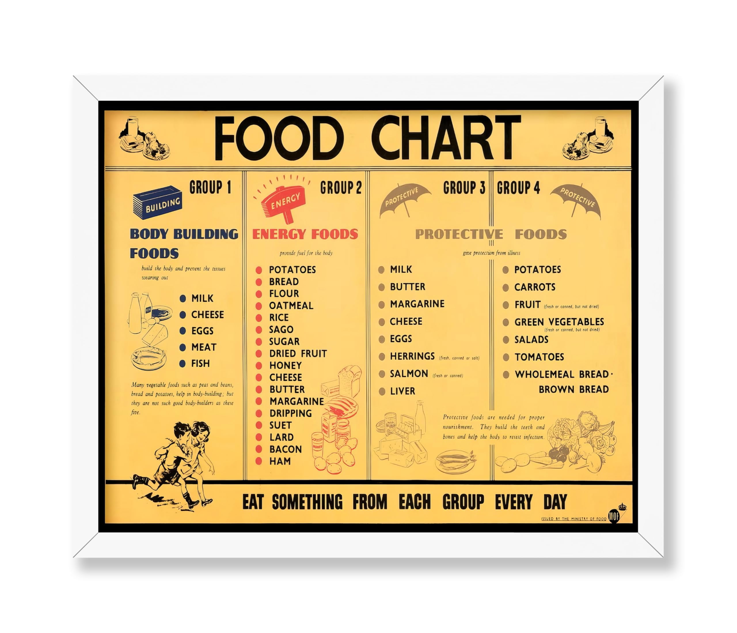 Poster Master Vintage Food Group Poster - Retro Advertising Print ...