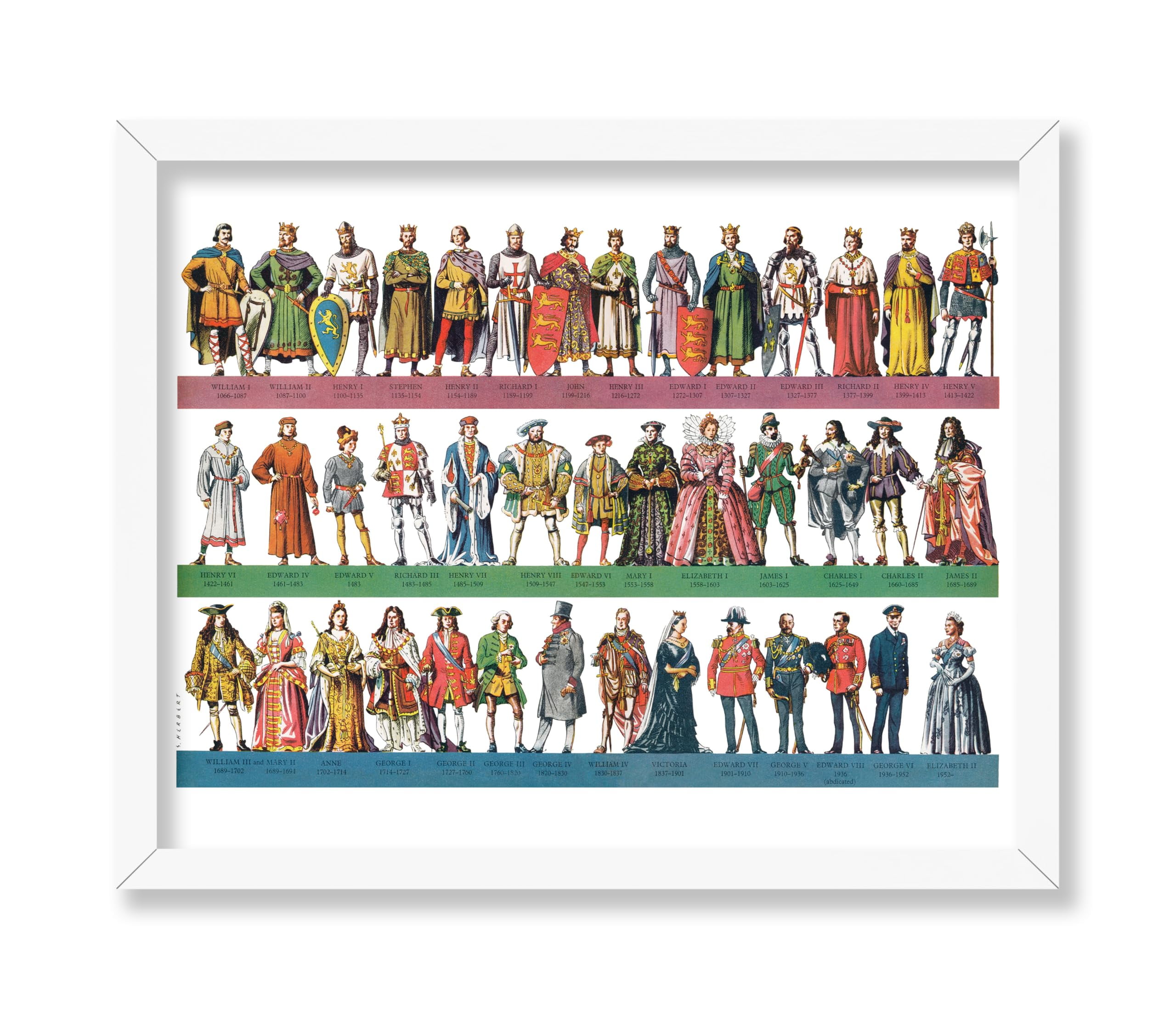 Poster Master Vintage Infographic Poster - Retro Historical Print ...