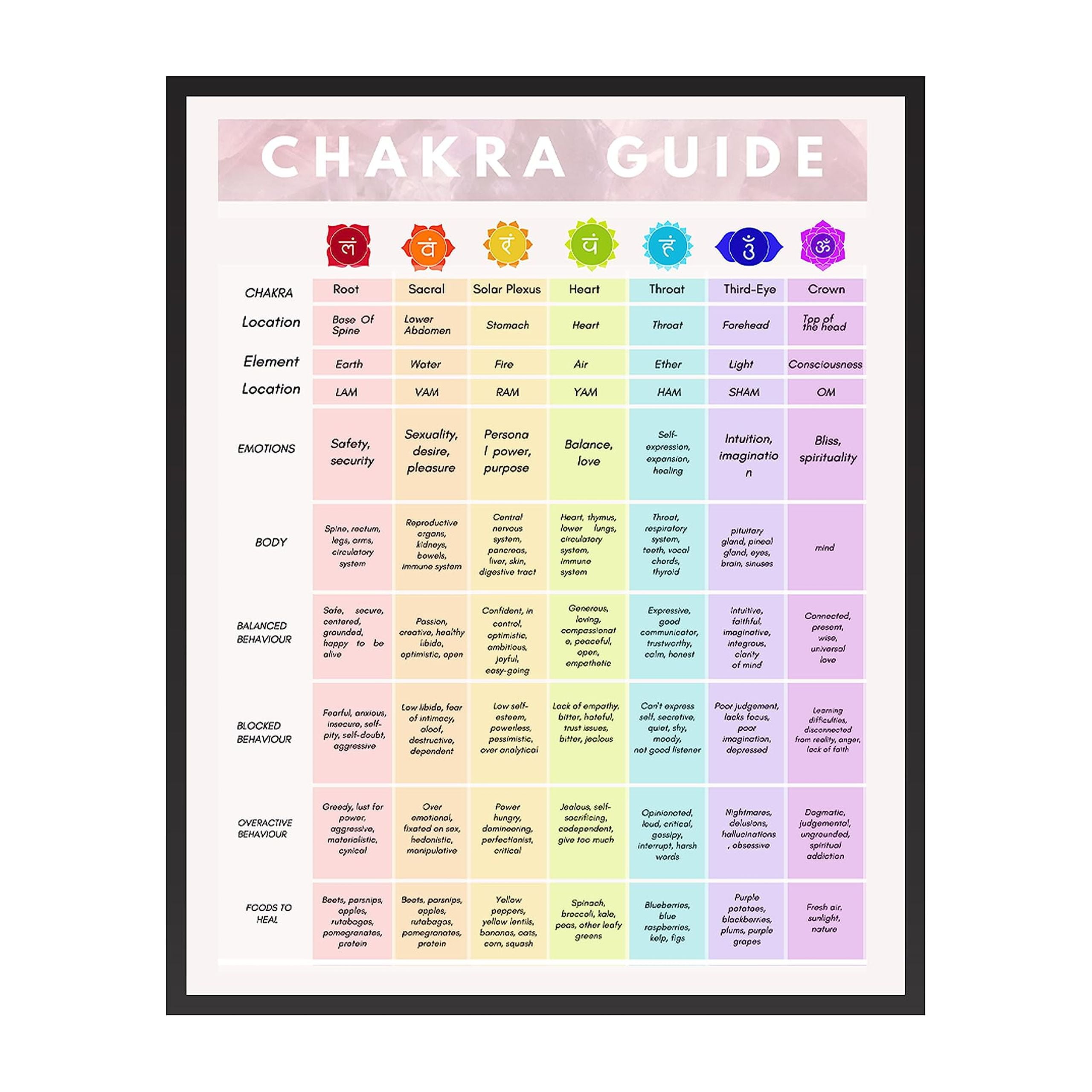 Poster Master Vintage Informational Poster - Retro Workout Print - 8x10 ...