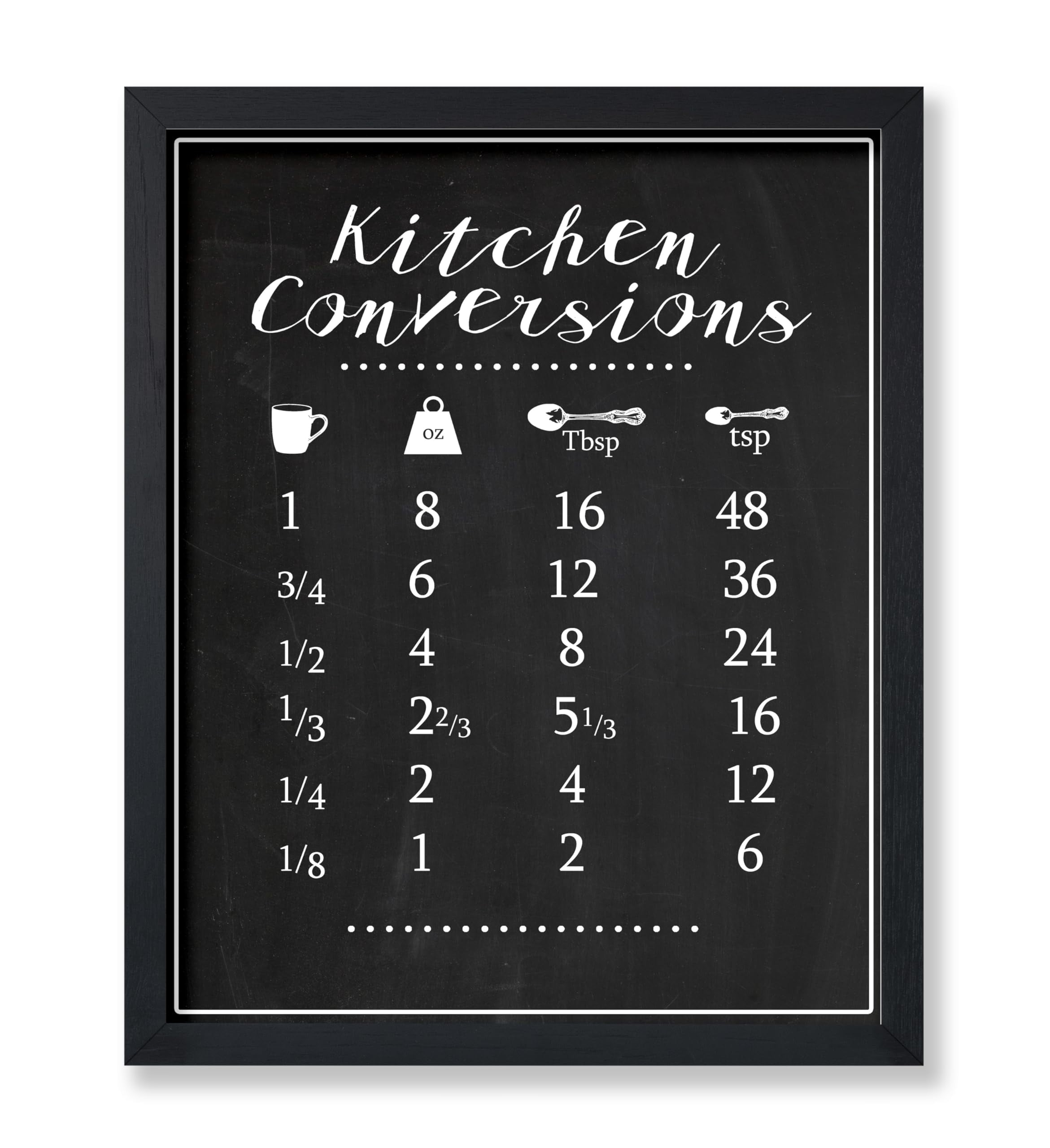 Poster Master Vintage Measurement Poster - Retro Cooking Print - 11x14 ...