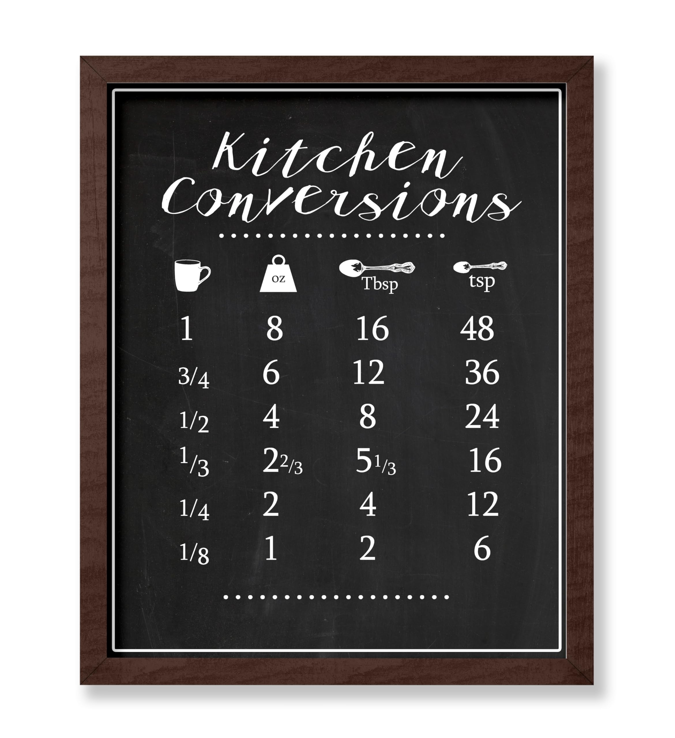 Poster Master Vintage Measurement Poster - Retro Cooking Print - Gift ...